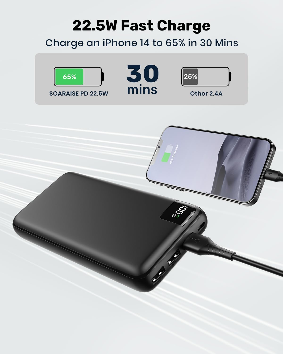 SOARAISE Power Bank 27000mAh Portable Charger 22.5W Fast Charging Phone Charger USB C in & Out PD External Battery Pack for iPhone, Android