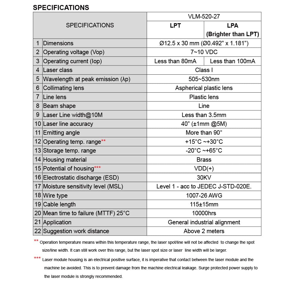 Quarton Laser Module VLM-520-27 LPA Direct Green Laser Line Generator (Industrial Use Line Laser)