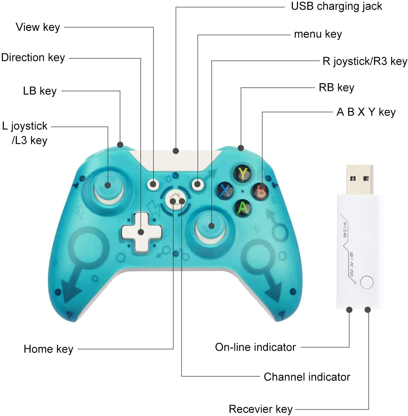 Sehawei PC controller