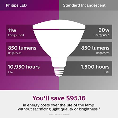 Philips LED Indoor/Outdoor Classic Glass Non-Dimmable PAR38 40-Degree Flood Light Bulb: 900-Lumen, 3000-Kelvin, 11-Watt (90-Watt Equivalent), E26 Base, Bright White, 8-Pack