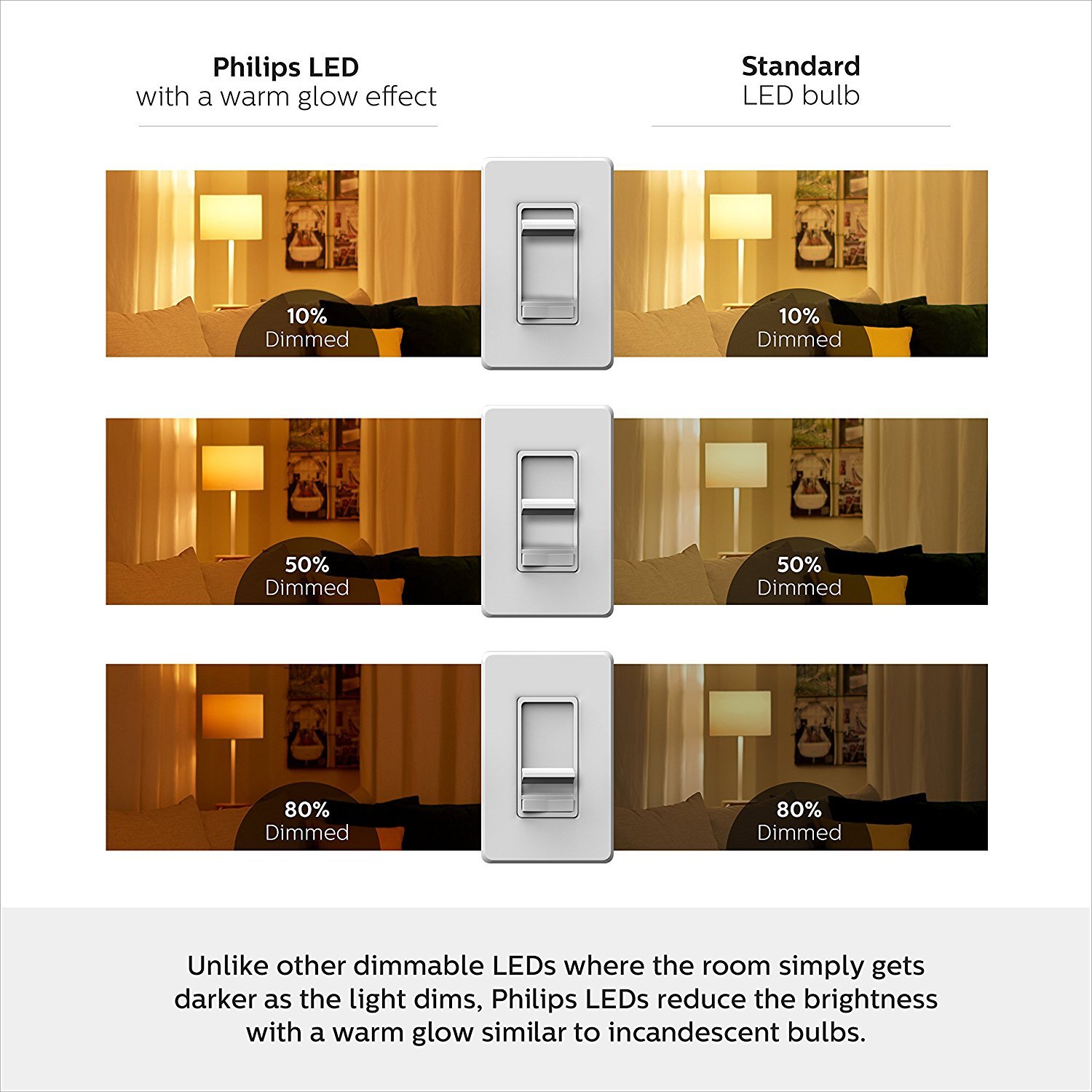 Philips LED Dimmable A19 Soft White Light Bulb with Warm Glow Effect 480-Lumen, 2700-2200-Kelvin, 6-Watt (40-Watt Equivalent), E26 Base, Clear, 4-Pack