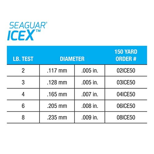 Seaguar IceX 100% Fluorocarbon Fishing Line, Abrasion Resistance, Made for Hard Water 4lbs, 50yds Break Strength/Length - 04ICE50