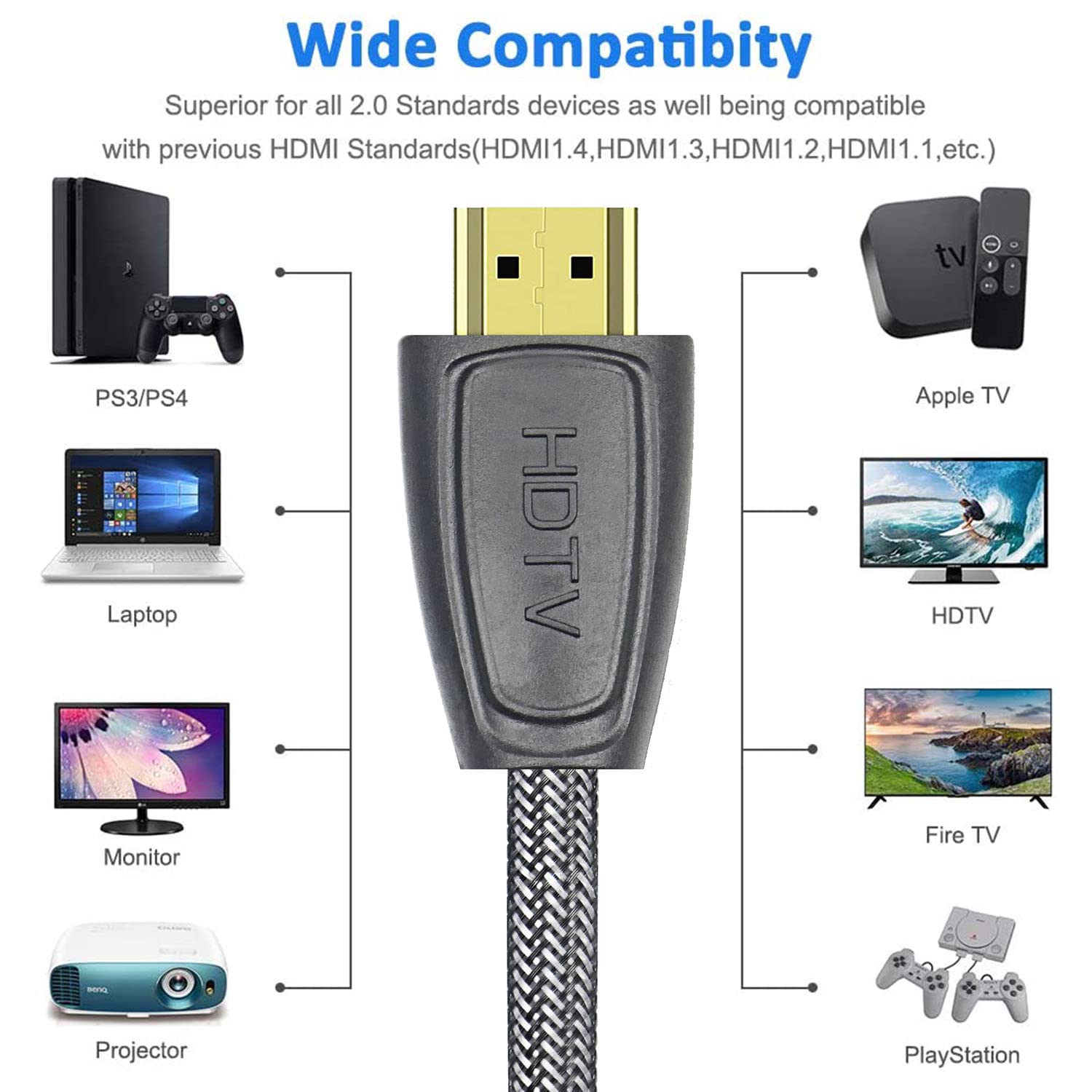 Wii to HDMI Adapter with HDMI Cable, Compatible with Nintendo Wii - Converter HD Video Audio Output Supports All Wii Display Modes NTSC 480i 480p, PAL 576i