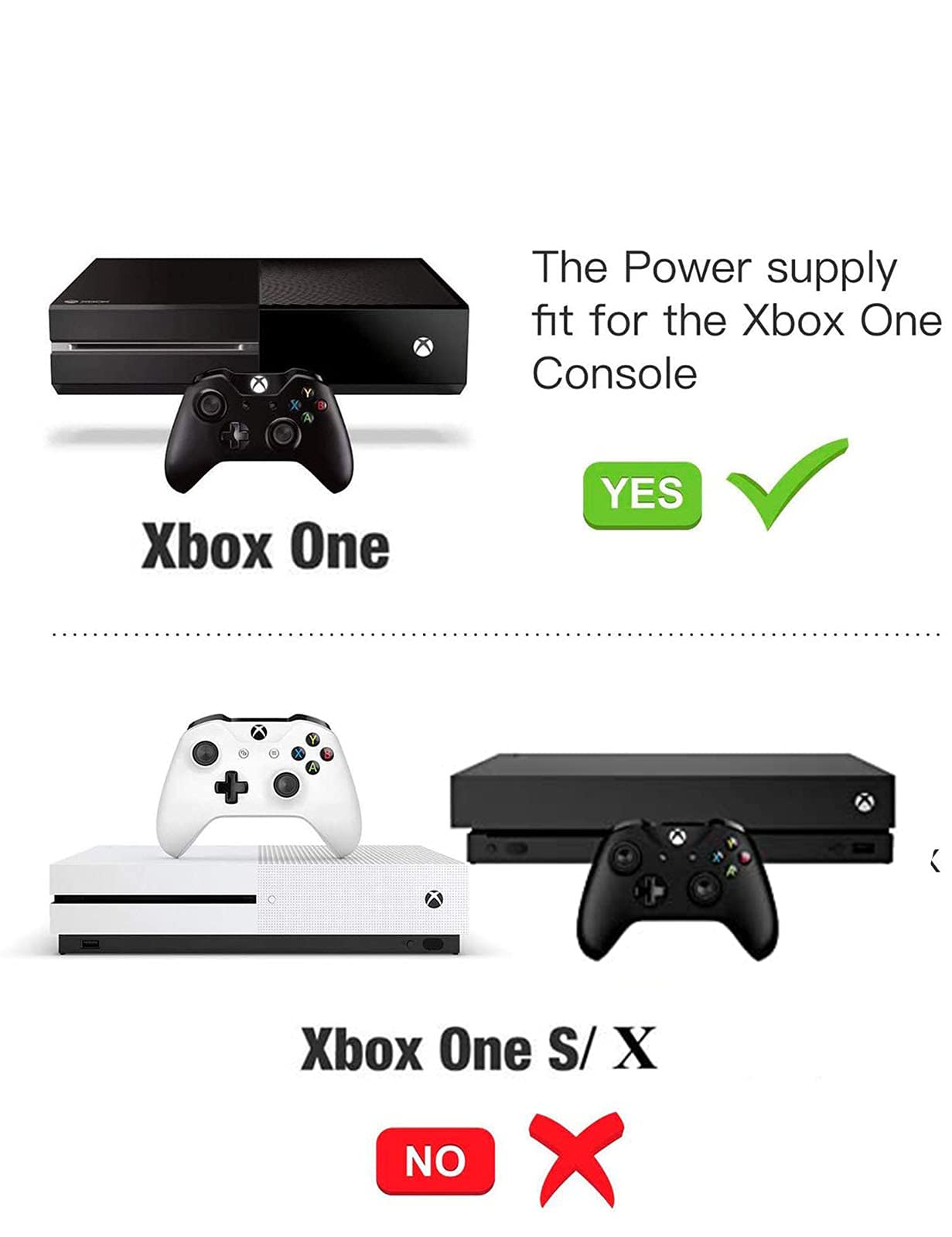 Power Supply Adapter Cord for Xbox Series S/X - Brick Cable with USB Charger for XBox Charging