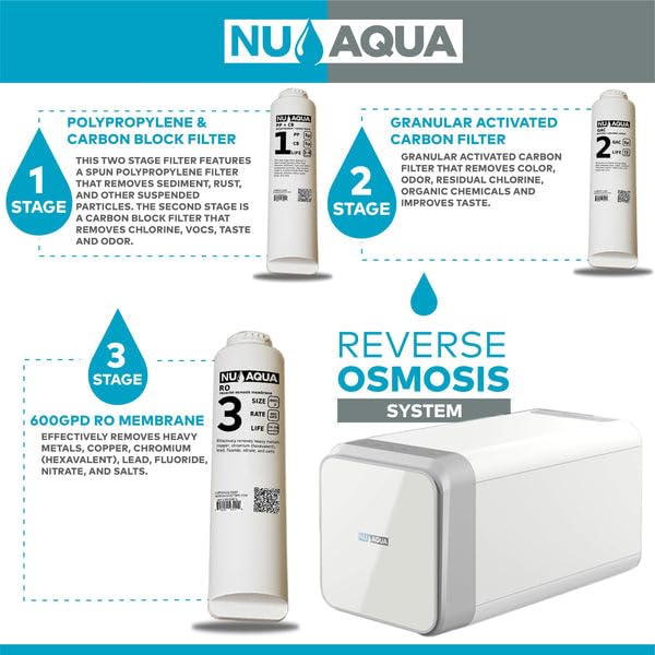NU Aqua Polypropylene Tankless Water Purification Unit