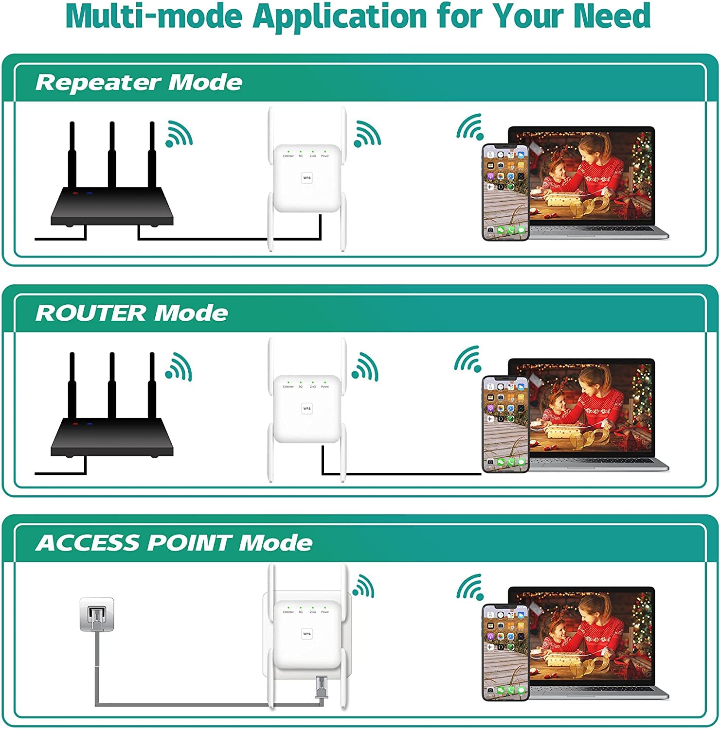 WiFi Range Extender Signal Booster with ethernet Port for Home, 1200Mbps and 40+ Devices Repeater 6000FT 2.4 & 5GHz Dual Band WPS Enjoy Speed-43
