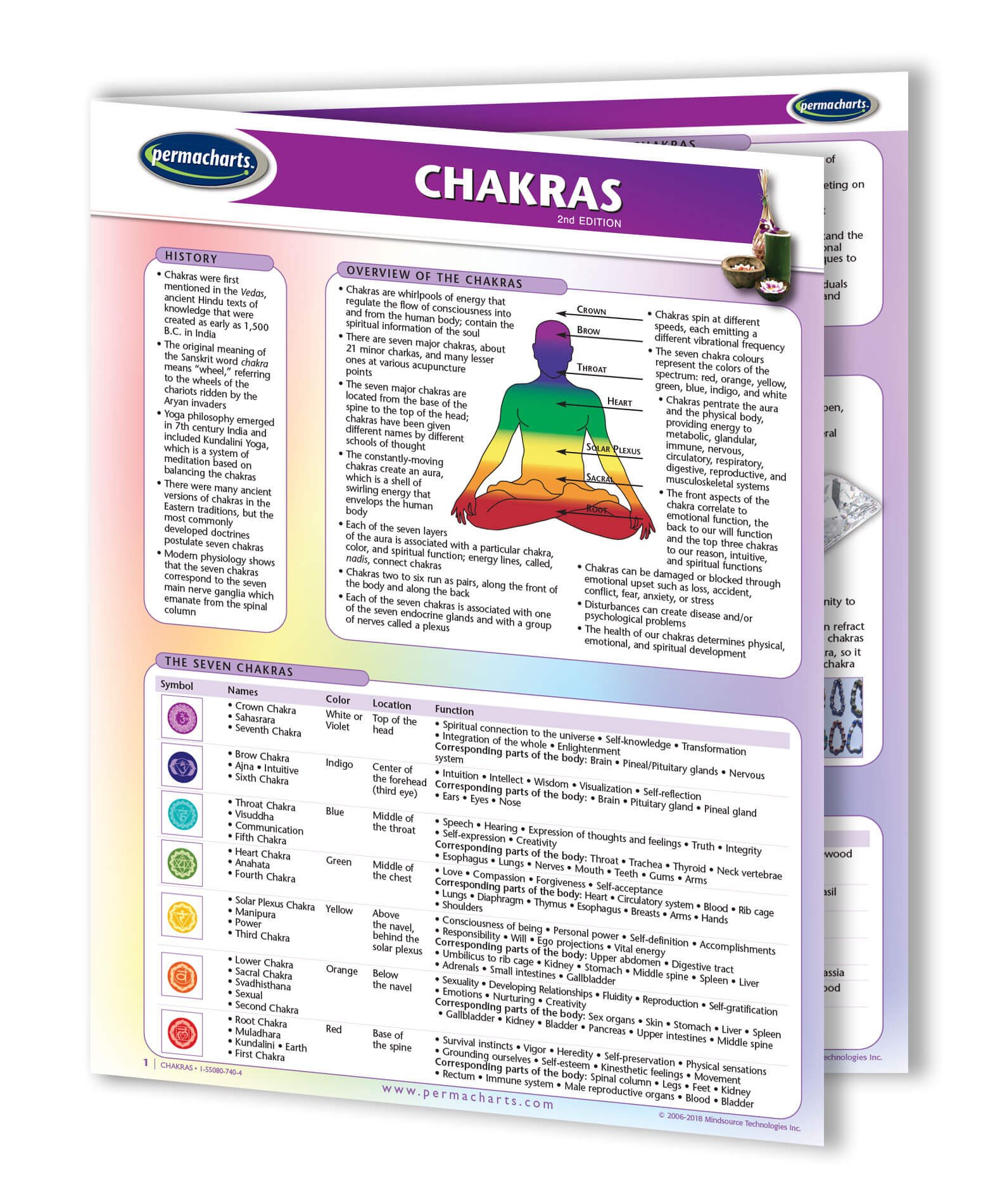 Permacharts Chakras Guide- Holistic Health Quick Reference Guide