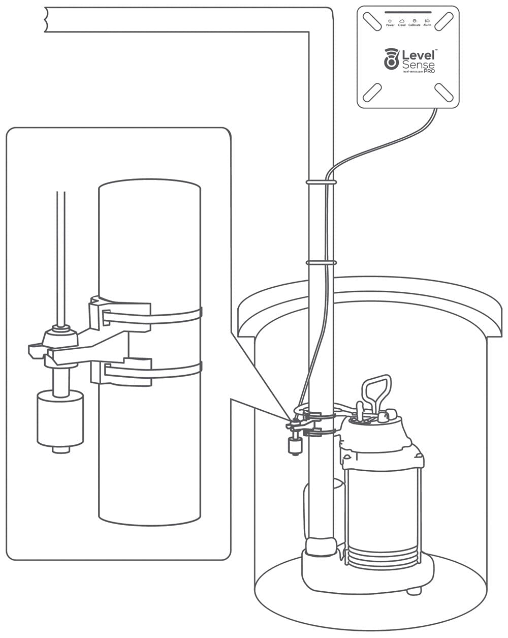 PRO- Wi-Fi Enabled Sump Pump Alarm, Features Include: High Water Alarm, Water Leak Detector, Power Failure Alarm, WiFi Temperature Sensor, Water Sensor Alarm