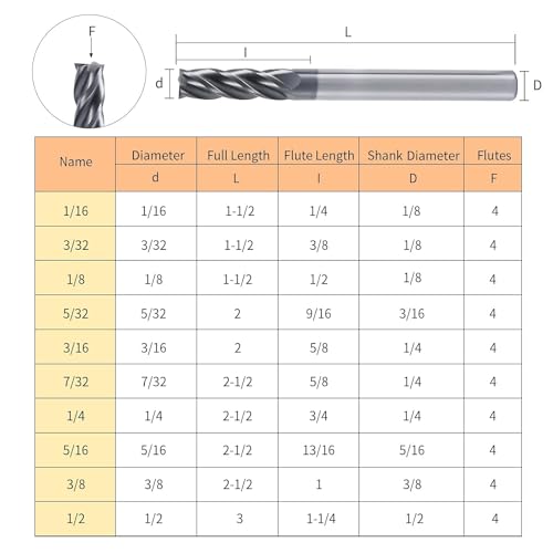 XYunEnZ ISB 1/8'' Carbide Square End Mill Set, 4 Flute Micro Grain Carbide Mill Bits for Alloy Steels/Hardened Steels/Aluminum/Copper, 5 Pcs