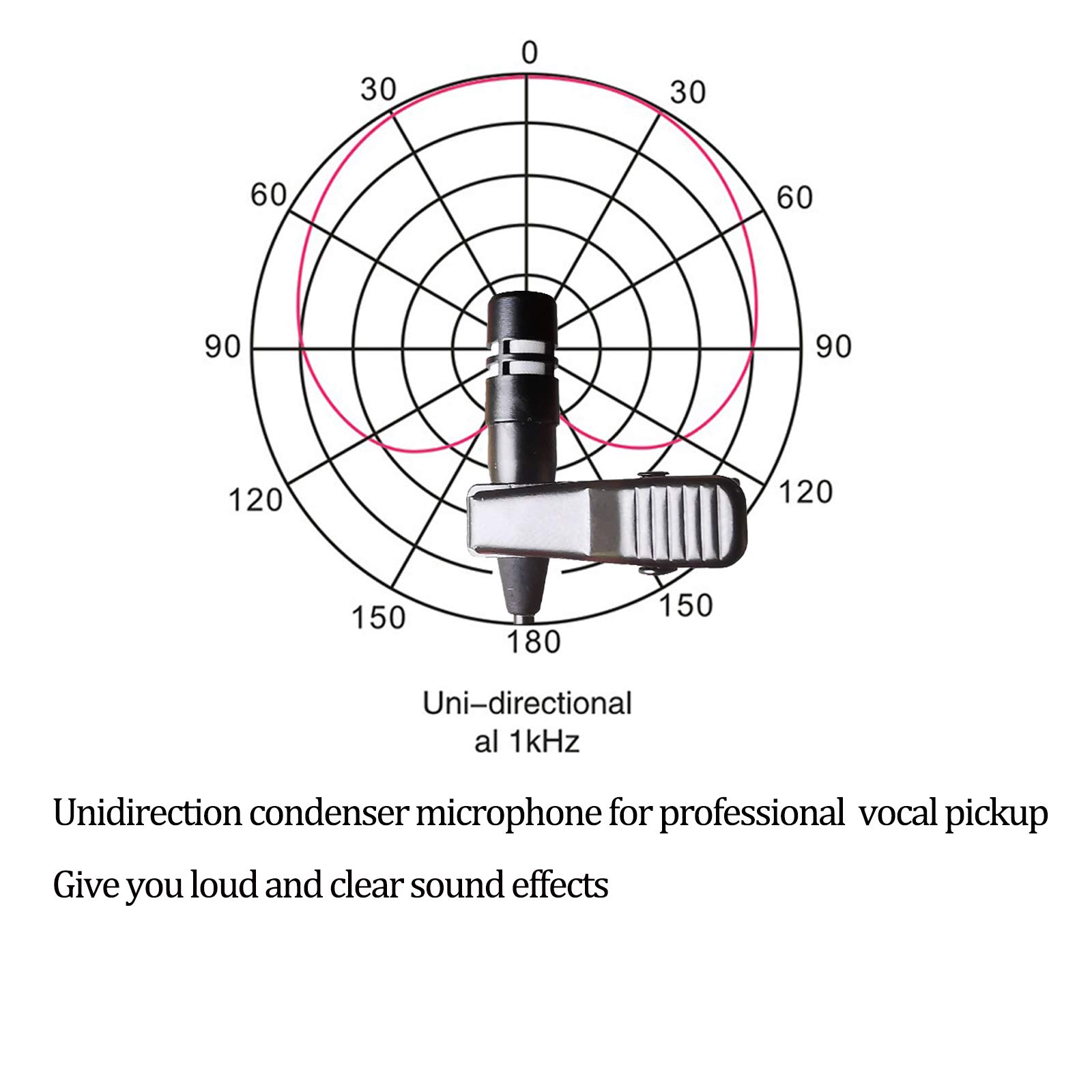 Sujeetec Lavalier Microphone Lapel Microphone Compatible with Shure Wireless Transmitter - Unidirectional Condenser Mic - Mini XLR TA4F Plug