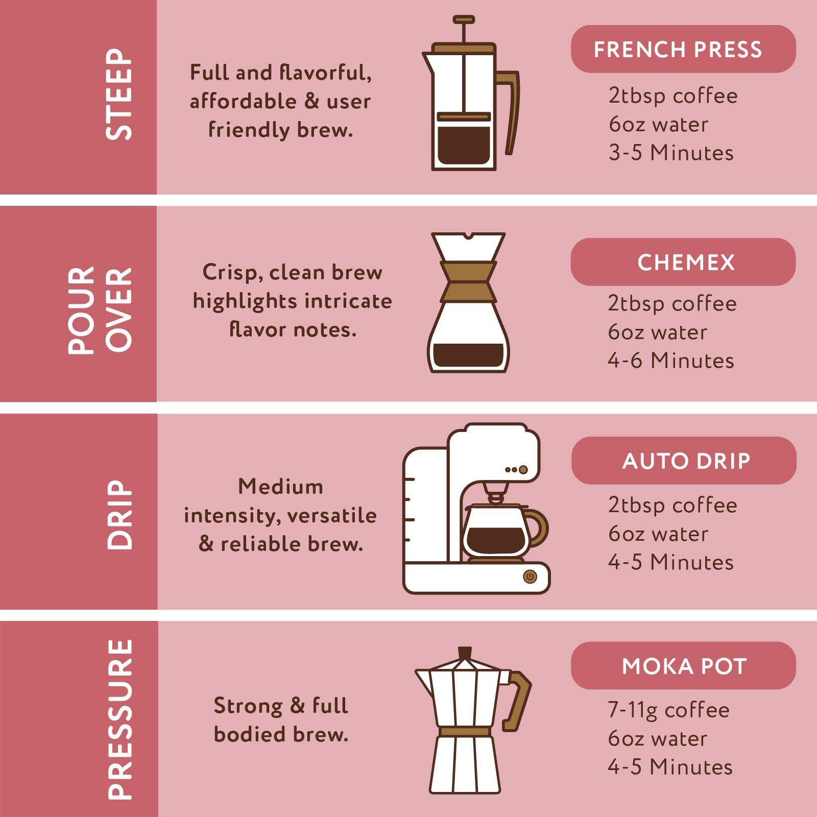 Paramount Roasters Chocolate Raspberry Flavored Coffee β 100% Arabica, Ground Coffee, 12oz Bag, by Paramount Coffee Company
