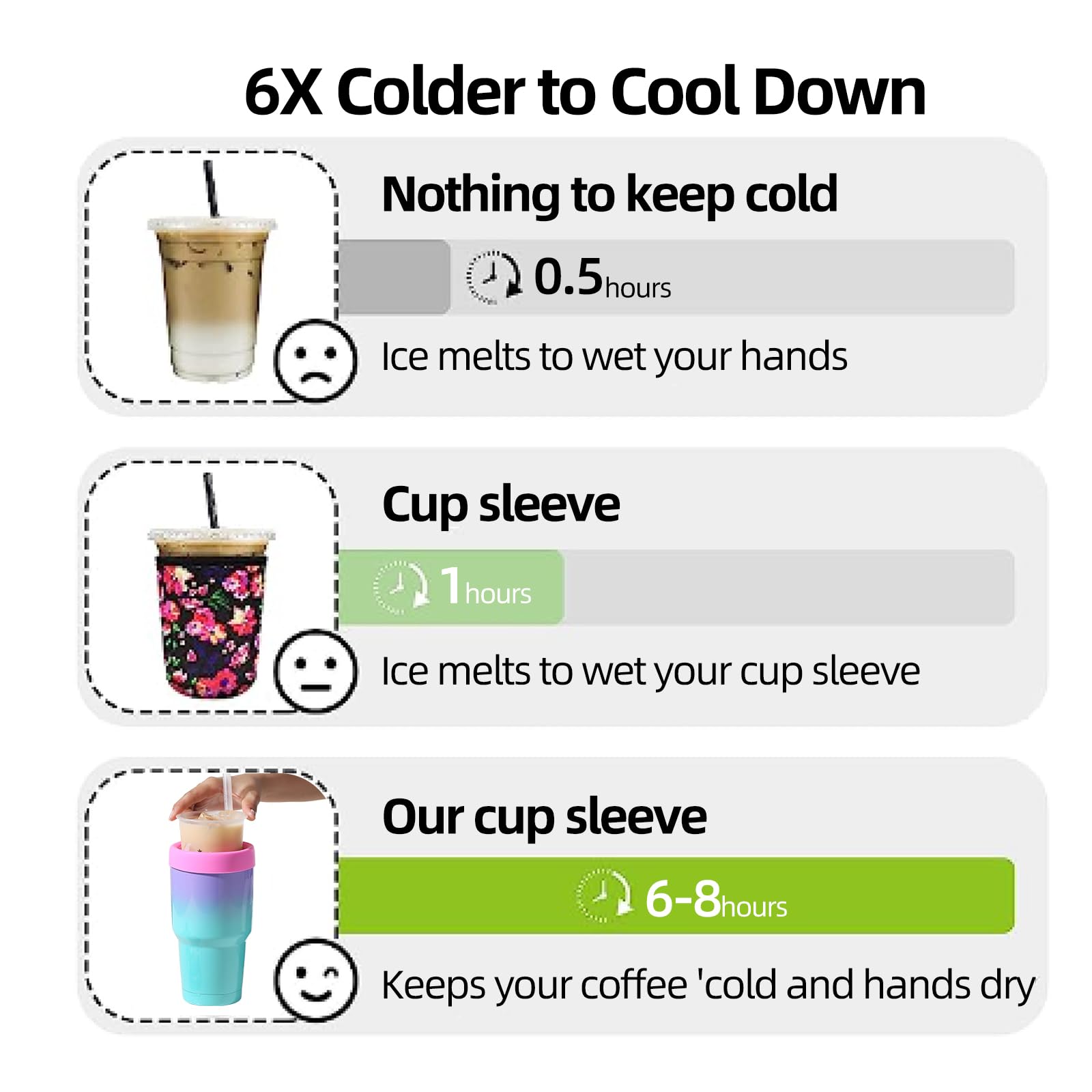 SIXAQUAE Stainless Steel Iced Coffee Sleeve,30oz Stainless Steel Insulated Tumbler with Lid,Double Wall Cup Sleeves for Cold Drinks Reusable,for Most Starbucks,Dunkin Donuts,McDonalds (SKY)