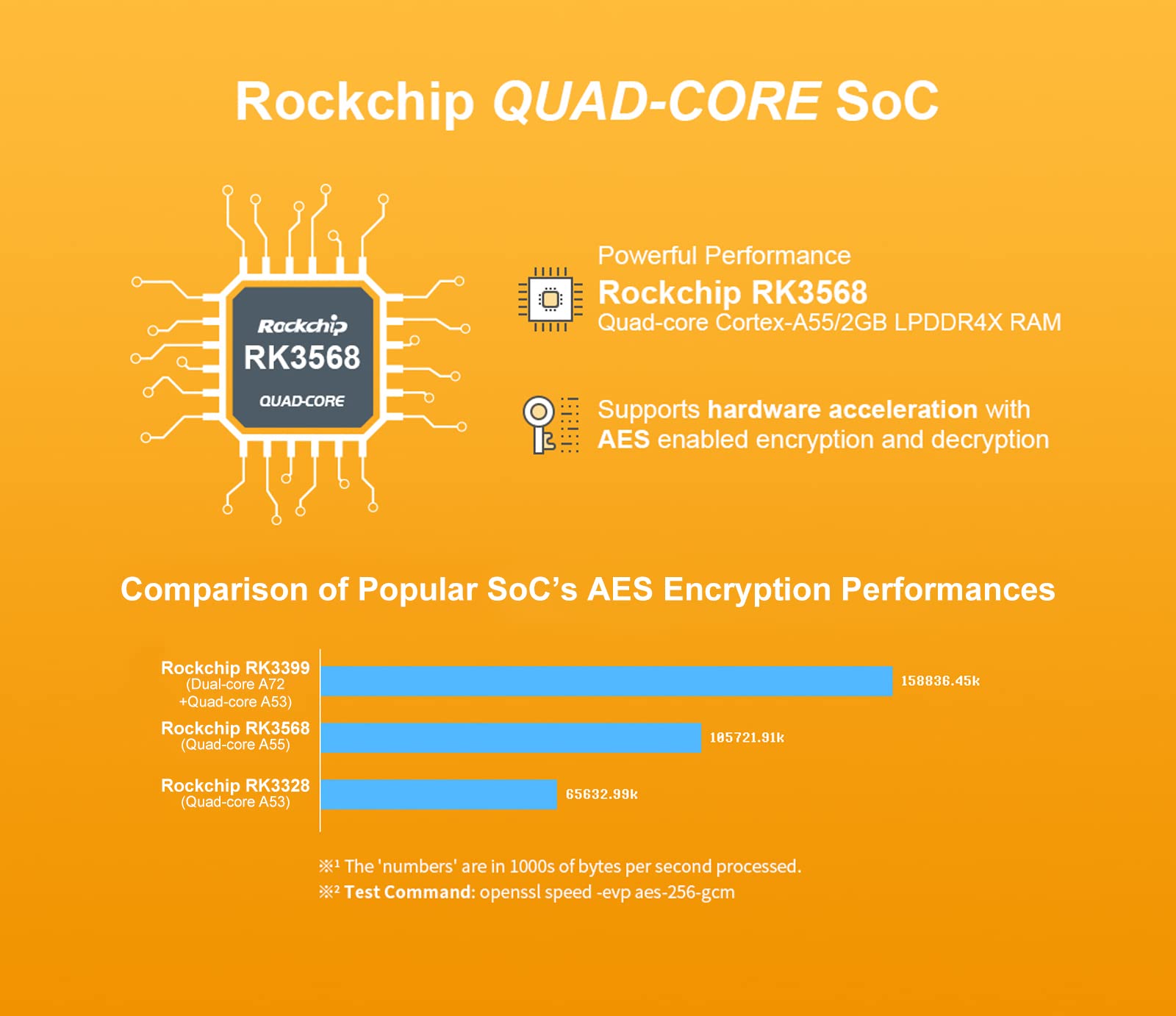 Nanopi R5S Mini Router Cortex-A55 2.0GHz OpenWRT Single Board Computer with Three Gbps Ethernet Ports LPDDR4X 4GB RAM Based on Rockchip RK3568 for IOT NAS Smart Home Gateway Support Android Debian