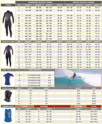O'NEILL Women's Epic 3/2mm Back Zip Full Wetsuit, Black/Black/Black, 8T