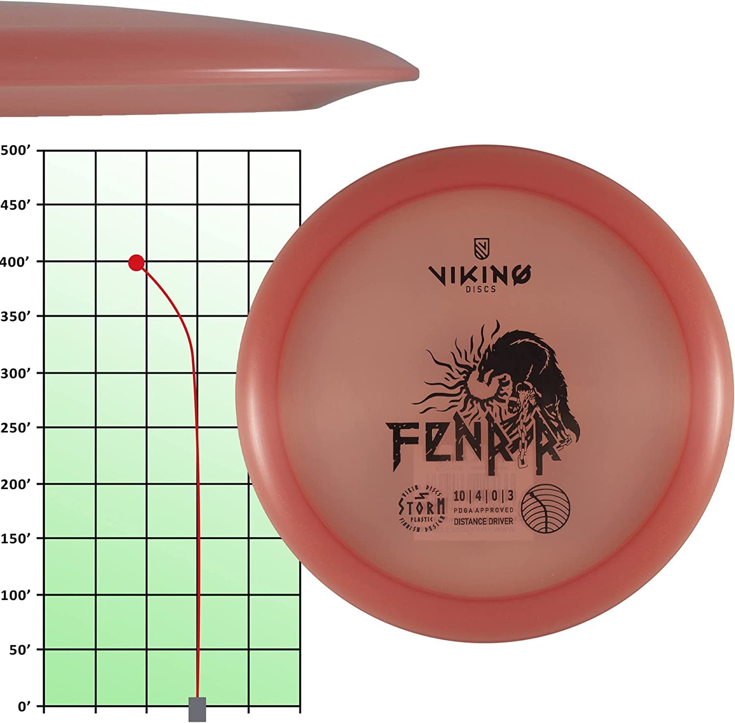 Viking Discs Fenrir Storm Plastic| Distance Driver |Intermediate Disc Golf Driver [Stamp Color & Color Shade May Vary] (173-176g, Pink)