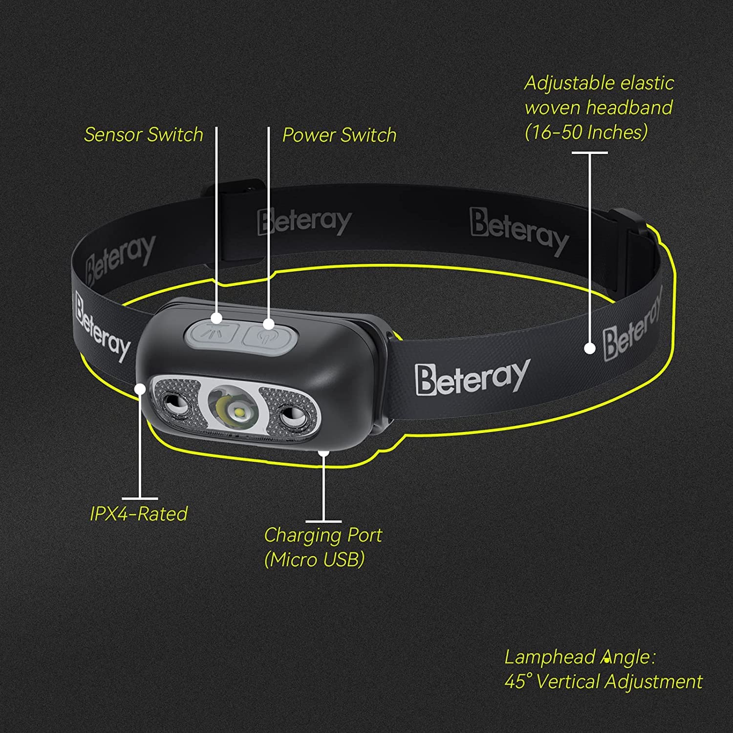 Rechargeable Headlamp for Adults with 300 Lumens USB Head Lamp with Lightweight Design(0.08 LB), IPX4 LED Sensor Headlamps for Running Camping Reading with Long Run Time (Black & White) - 2 Pack