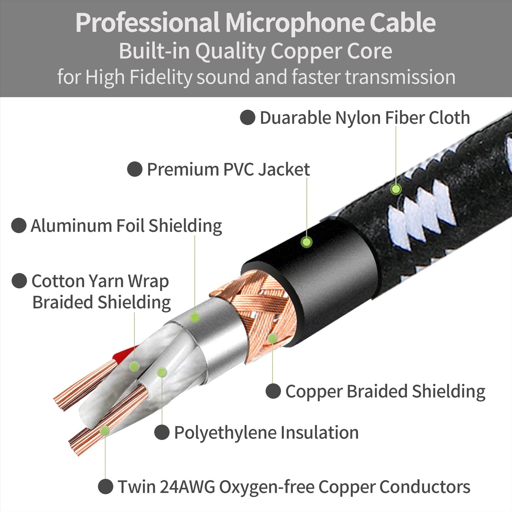 Sound harbor 3.5mm to XLR Male Cable, 1/8 inch to XLR Male Unbalanced Cable Adapter 15 ft, Nylon Braided Live Streaming Microphone Audio Cable