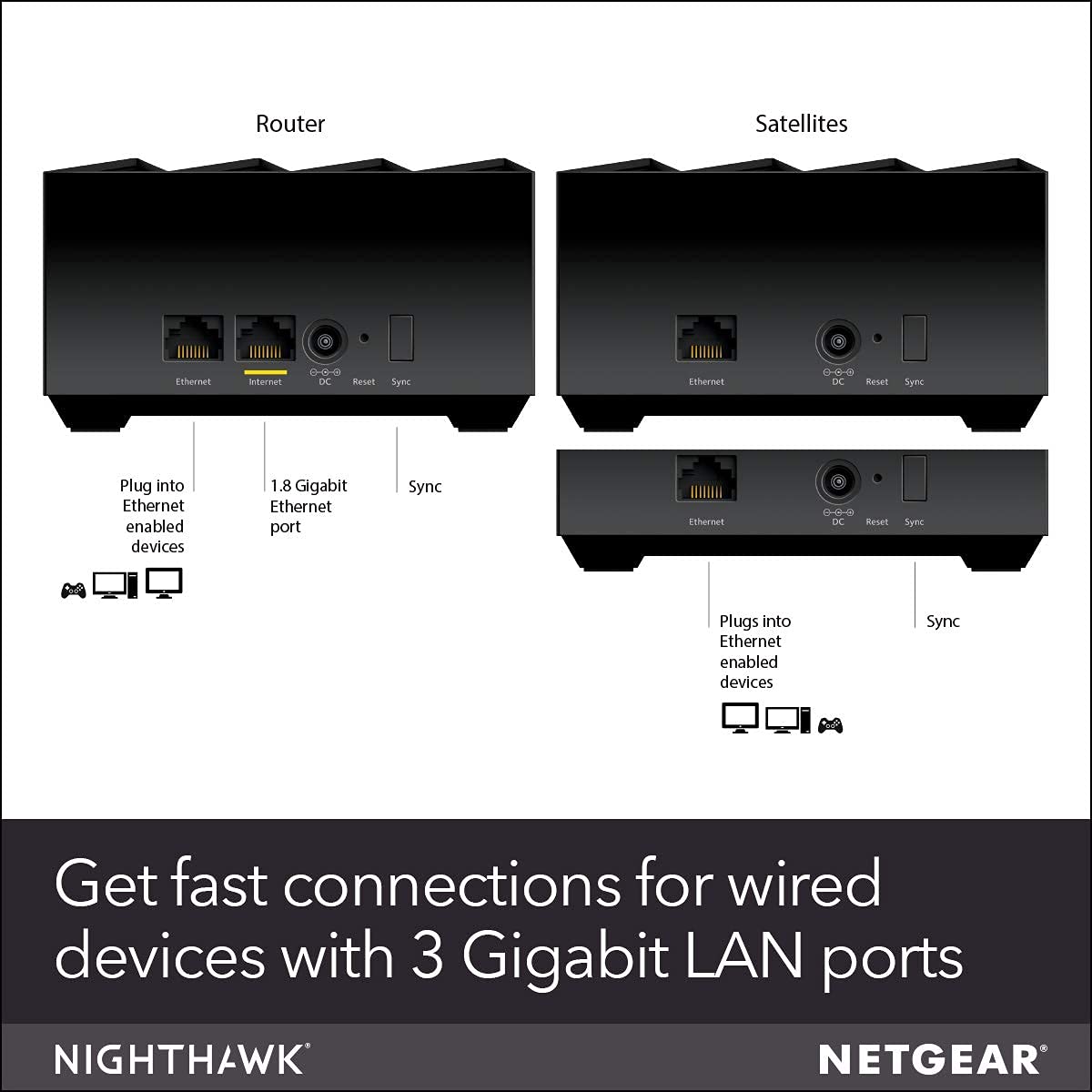 NETGEAR Nighthawk Advanced Whole Home Mesh WiFi 6 System (MK63S) with Free Armor Security โ AX1800 Router with 2 Satellite Extenders, Coverage up to 4,500 sq. ft. and 25+ Devices (Renewed)