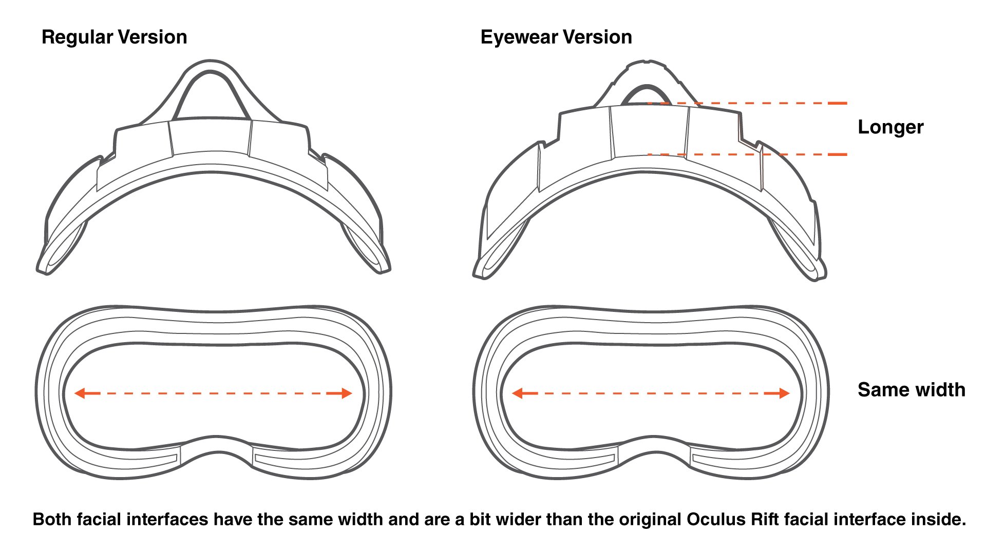 Oculus Rift Facial Interface & Foam Replacement Standard Set (Eyewear Version)