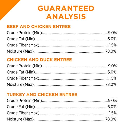 Purina Pro Plan Grain Free Wet Dog Food Variety Pack, Classic Entrees - (12) 13 oz. Cans