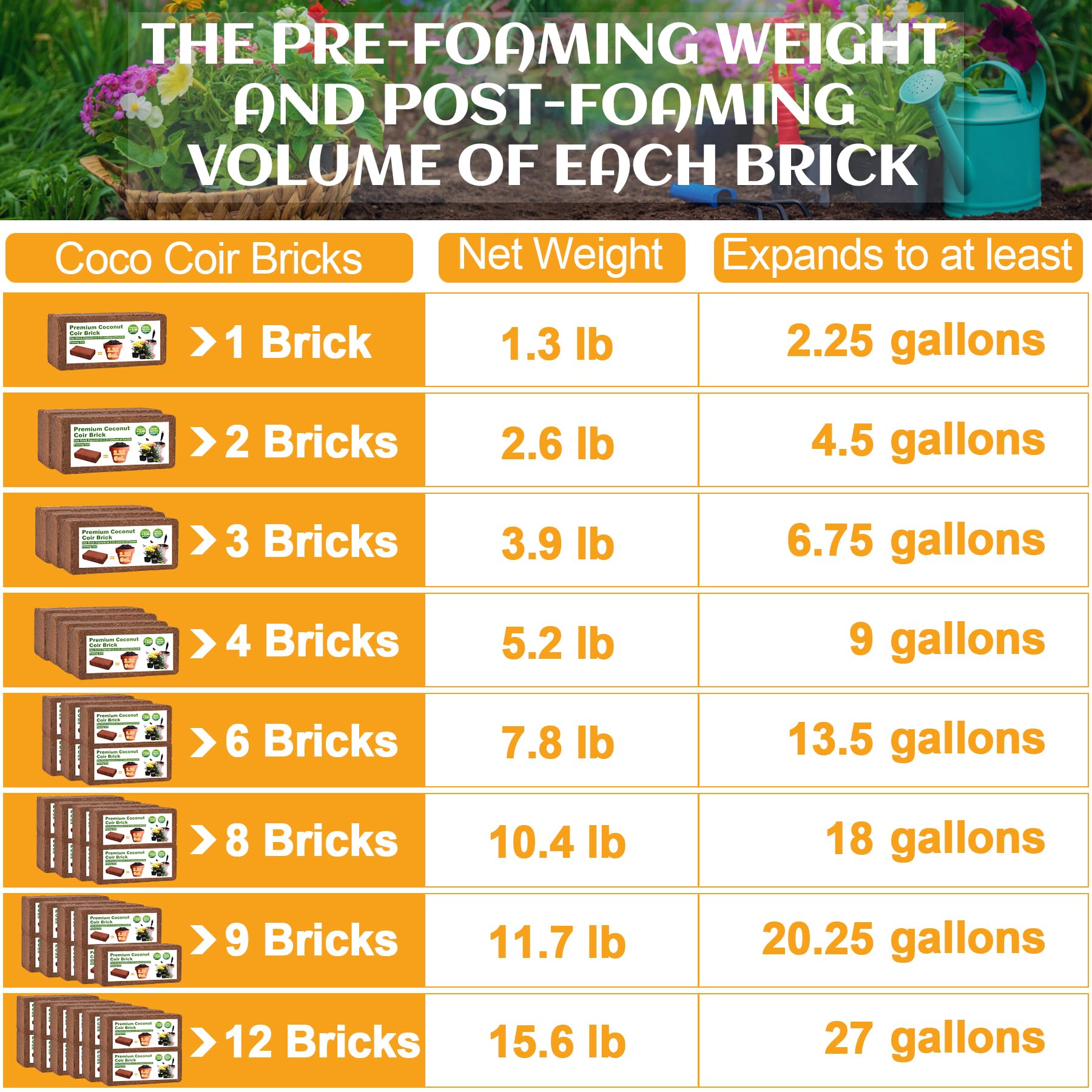 Organic Coco Coir 1 Pcs Compressed Coconut Coir Brick Coconut Fiber Husk Substrate Mulch Coconut Bark Core Growing Medium Peat Moss Soil High Nutrition for Plants Gardening Seed Starting Soil Mix