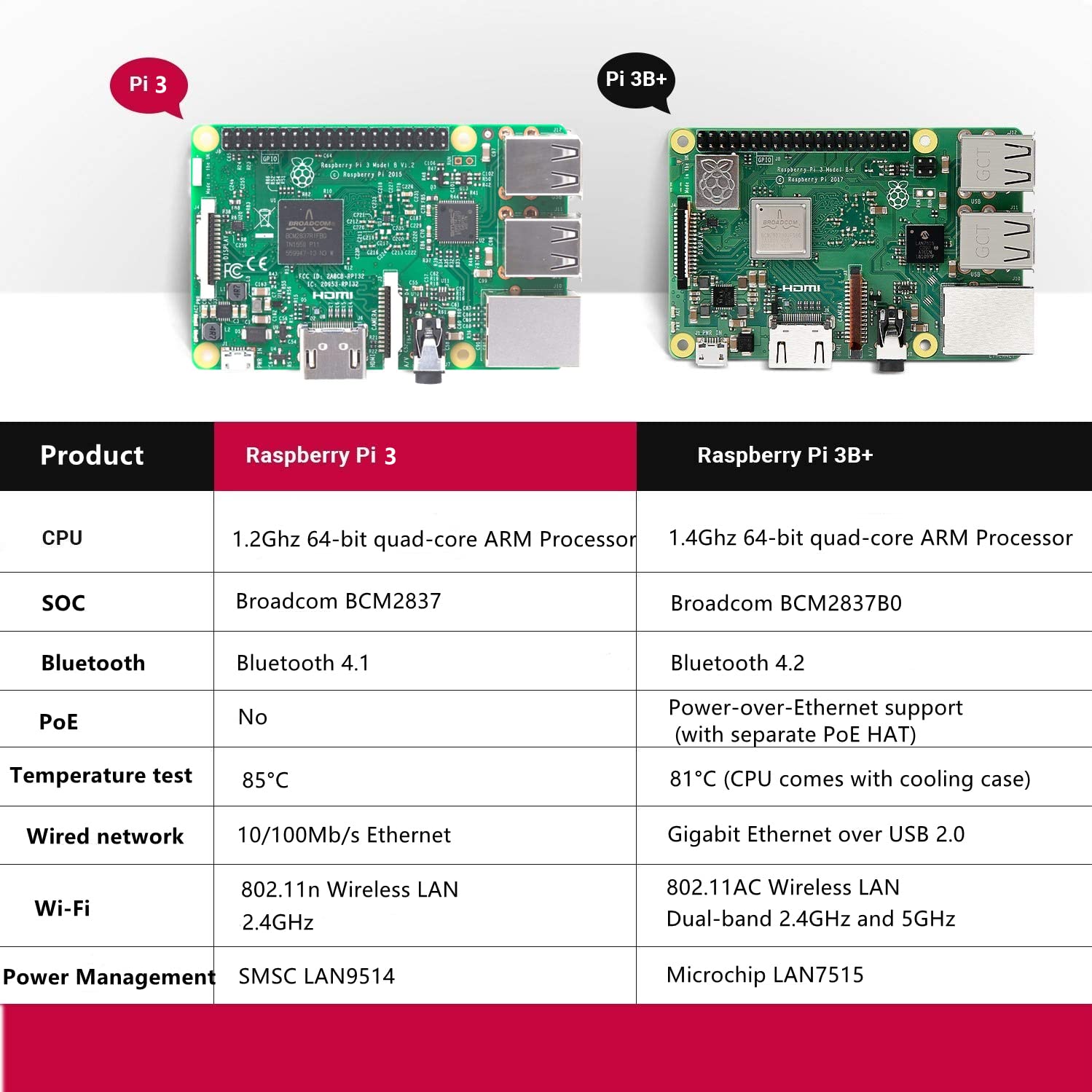 Vemico Raspberry Pi 3 Model B+ Kit with Pi 3 B+ Board,Pi 3 B+Case,Heatsinks,32GB Card,Card Readers,Micro HD Out Cable,Network Cable,Power Supply,Cooling Fan,Screwdriver