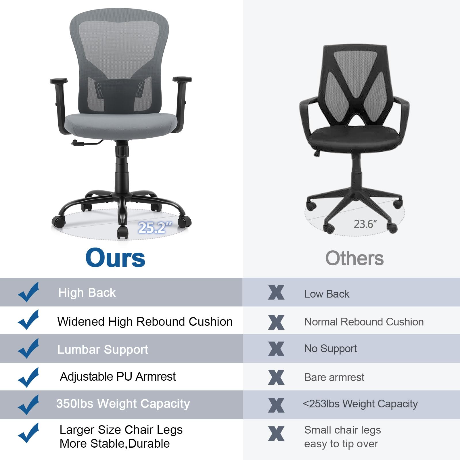 Office Chair Ergonomic Desk Chair with Adjustable Lumabr Support & 2D Armrest, Home Office Desk Chairs Breathable Rocking Computer Executive Chair Adjustable Height Task Chair350lbs (Grey)