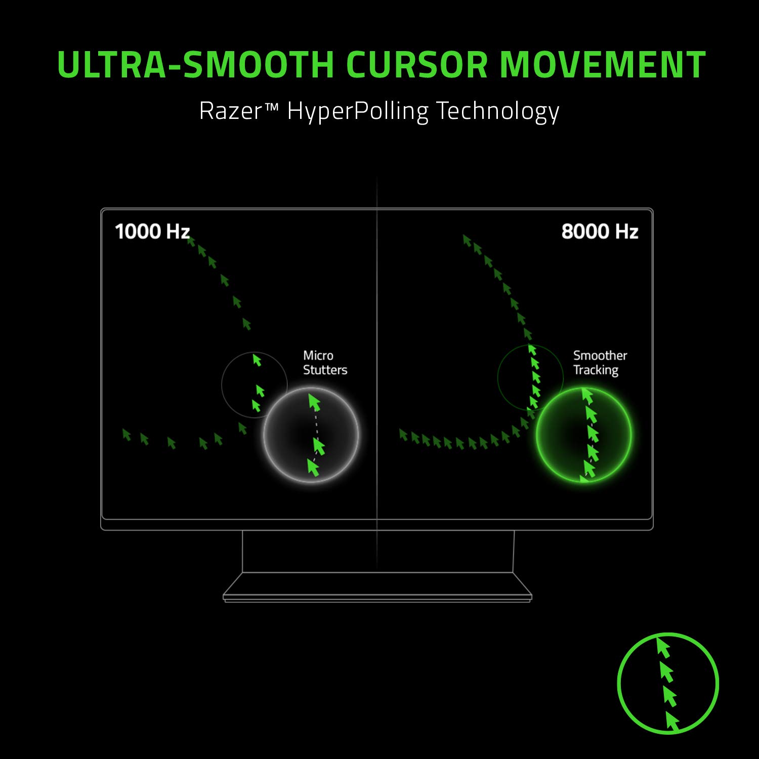 Razer Viper 8KHz Ultralight Ambidextrous Wired Gaming Mouse: Fastest Gaming Switches - 20K DPI Optical Sensor - 8 Programmable Buttons - 8000Hz HyperPolling - Classic Black (Renewed)