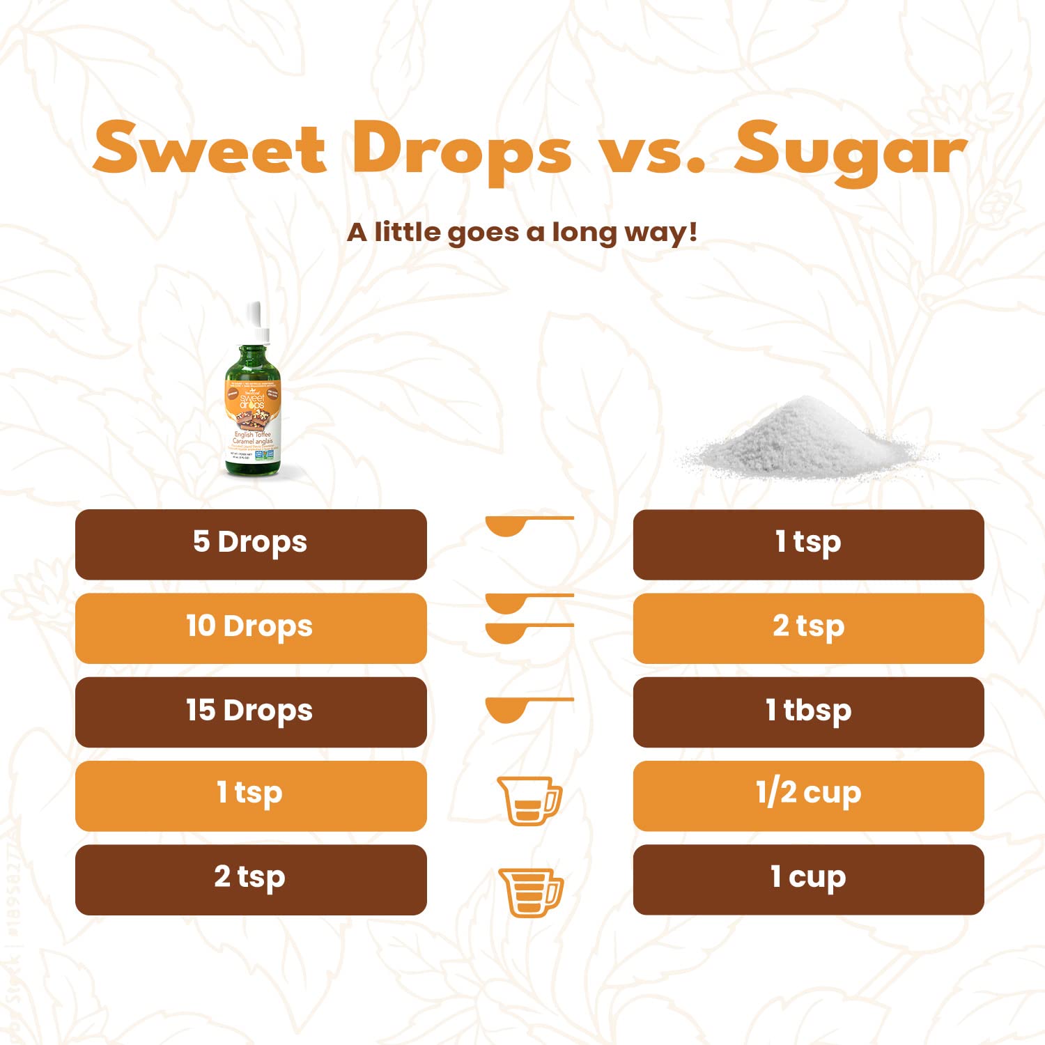 SweetLeaf Stevia Liquid Sweet Drops - English Toffee Flavored Drops, Stevia Liquid Sweetener, Zero-Calorie, Sugar-Free Syrup Alternative for Keto Coffee, Baking, Shakes, 2 Fl Oz (Pack of 2).