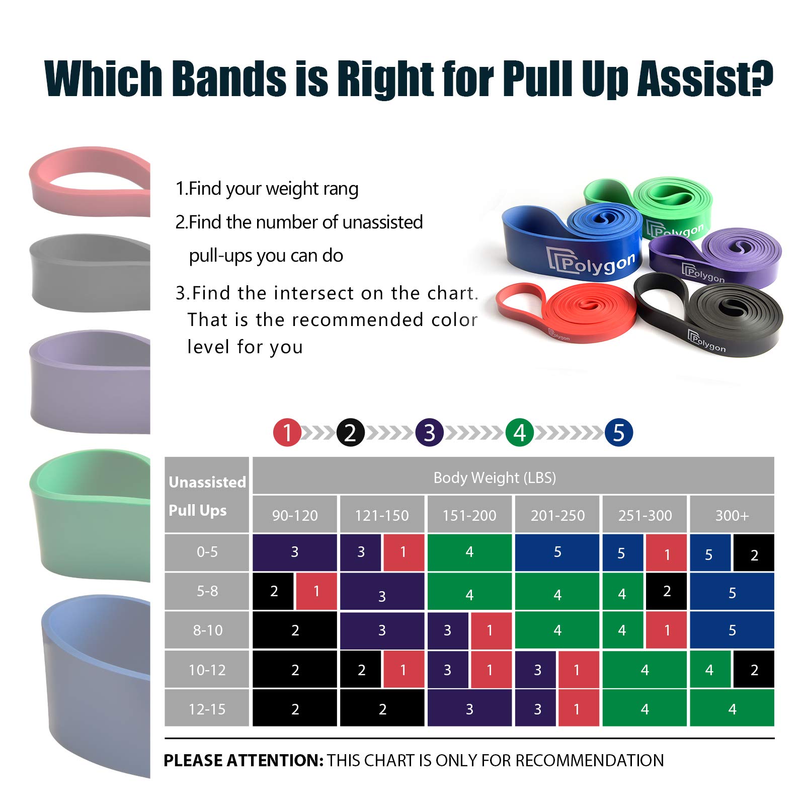 Polygon Pull Up Assist Bands - Resistance Exercise Band - Heavy Duty Assistance Loop Mobility Band, for Body Stretching, Muscle Toning, Powerlifting, Resistance Training, Home Workouts (Set)
