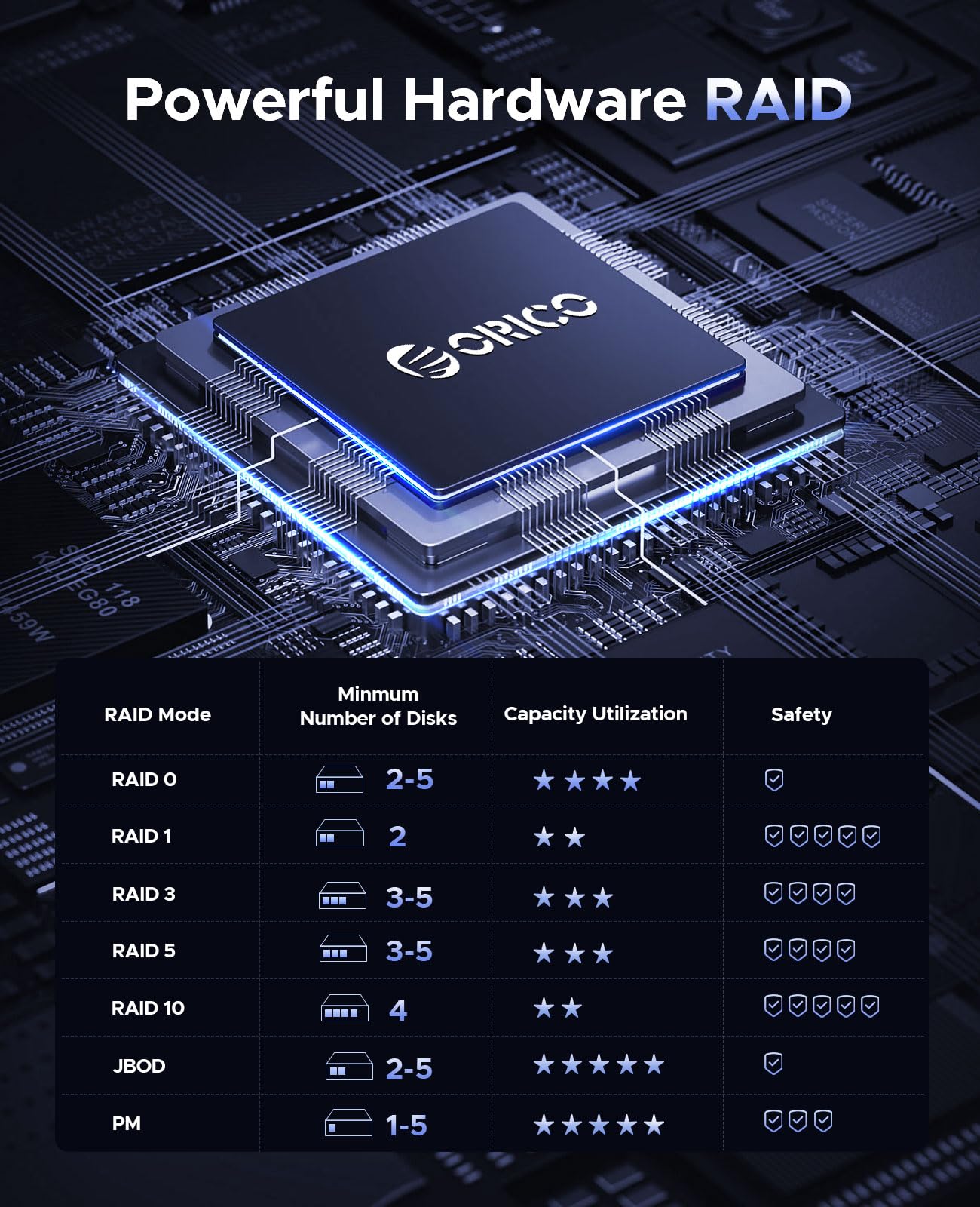 ORICO 4 Bay Raid Hard Drive Enclosure Aluminum with Hard Drive Tray-Less Design HDD Enclosure Max Up to 80TB Support RAID 0/1/3/5/10/JBOD/Single Mode, Designed with Safety Lock -9548RU3