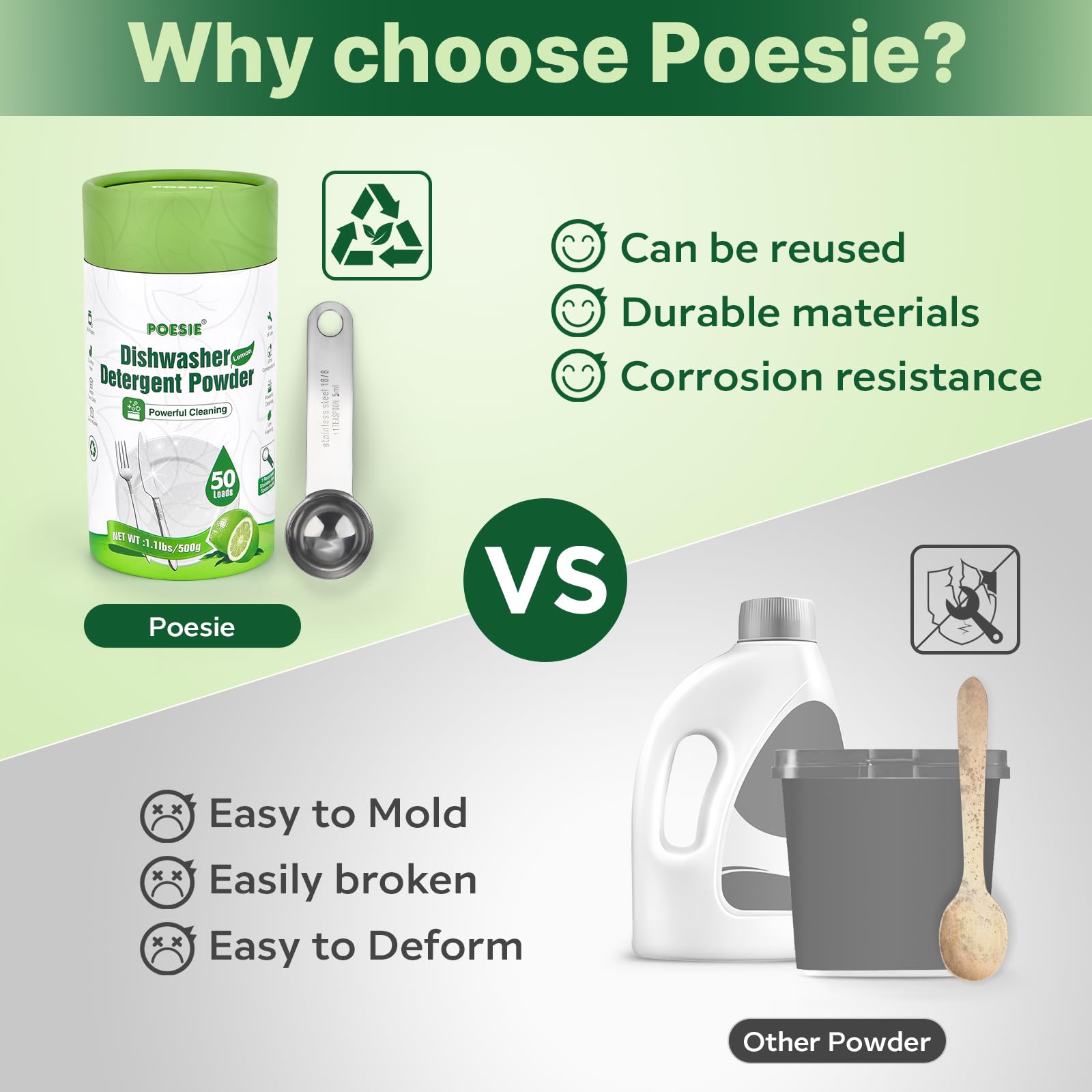 Poesie Upgraded Dishwasher Detergent Powder Lemon Scent 50 Loads, 1.1lbs, Ultra Concentrated, Zero Waste, Easy to Use, Sparkling Clean Dishes Every Time