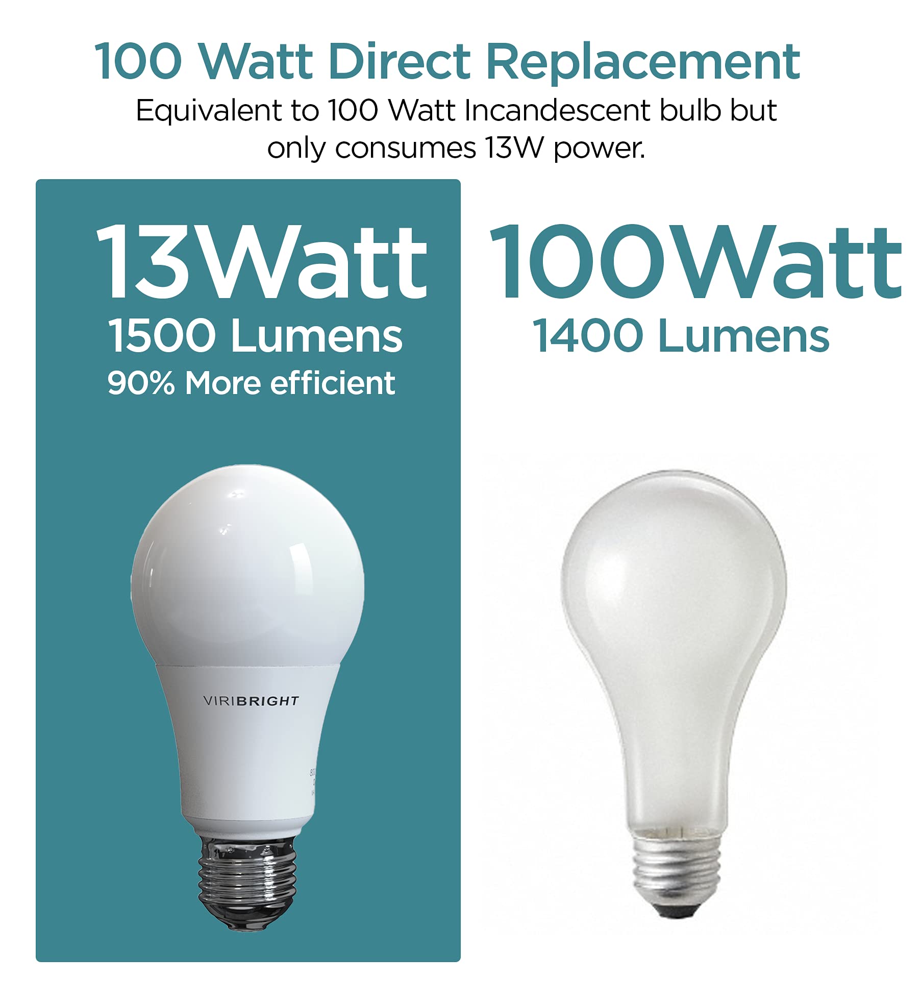 Viribright 100W Equivalent LED Light Bulbs, Daylight (6500K) 13W A19, Medium Screw (Edison) Base, 1500 Lumens, Non-Dimmable, General Purpose, UL Listed, (4-Pack), White (751659)