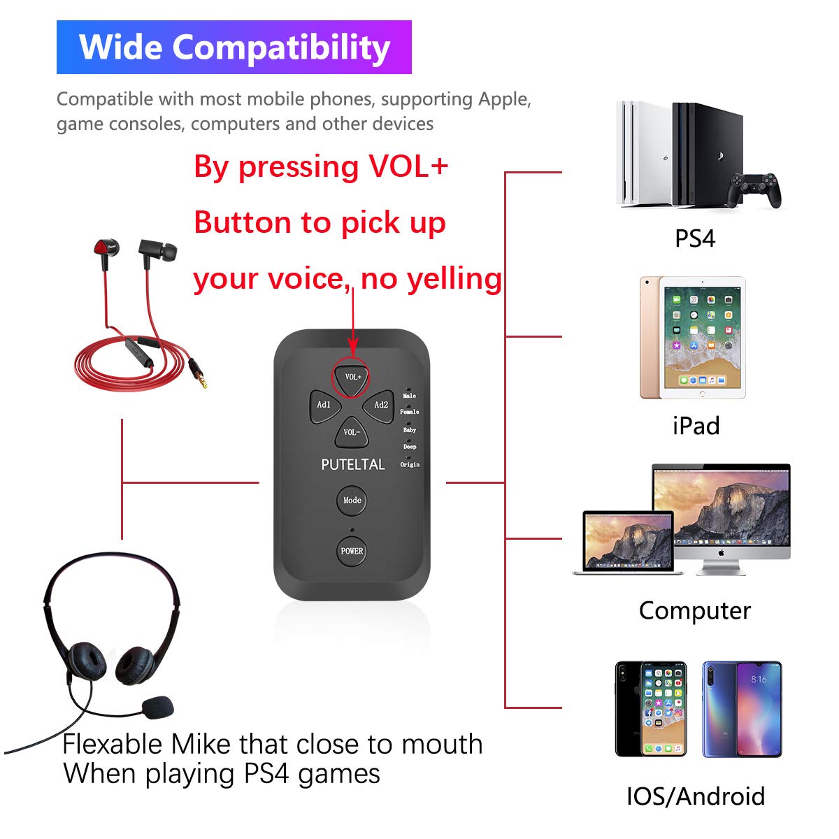 Voice Changer/Disguiser/Modulator for PS4/PS5/Xbox One/PC/Phone/Laptops with Adjustable Voice Functions