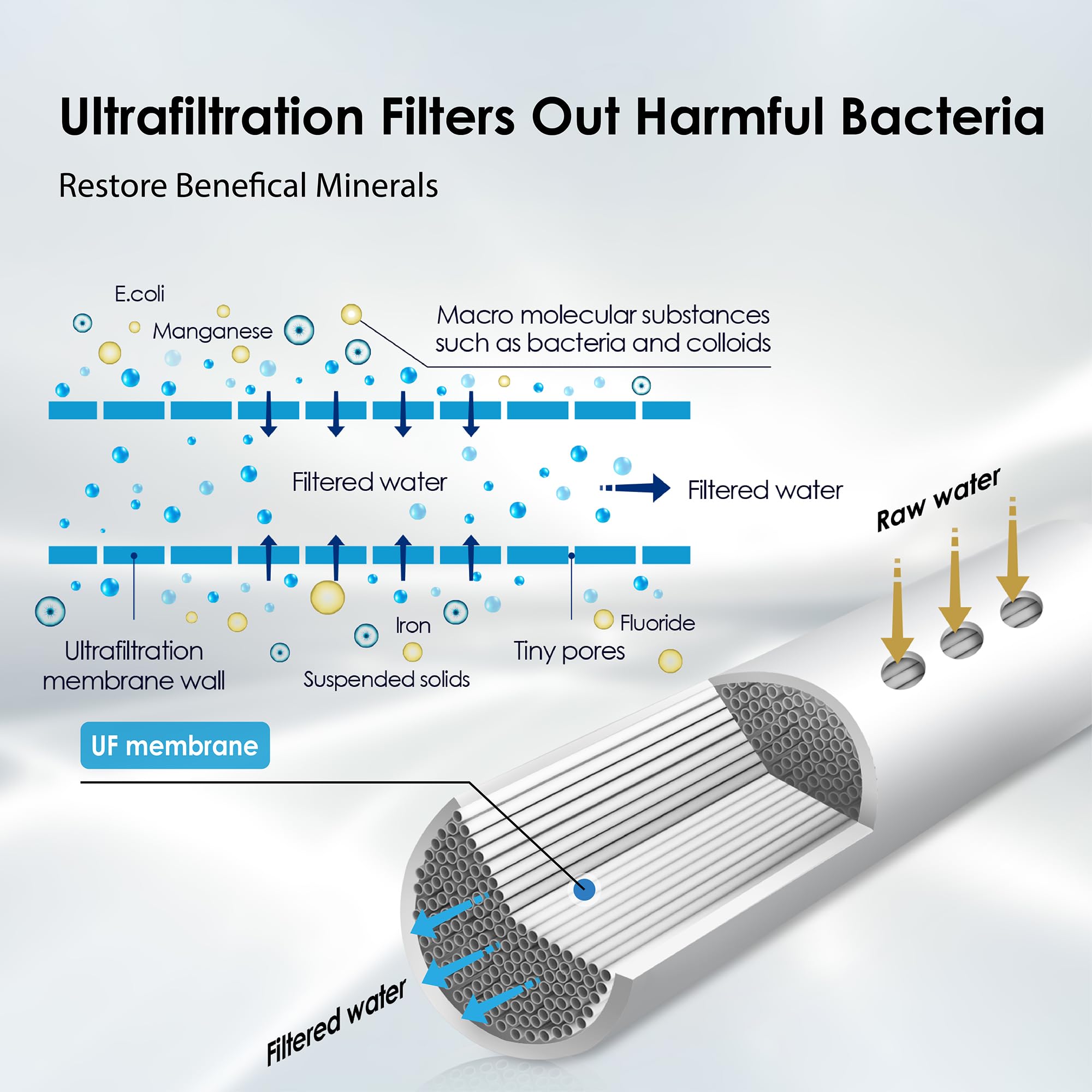 Waterdrop TST-UF 0.01μm Ultra-Filtration Under Sink Water Filter, Stainless Steel, 5X Service Life,Remove 99.99% of Contąminants Larger Than 0.01μm, USA Tech (3 Filter Included)