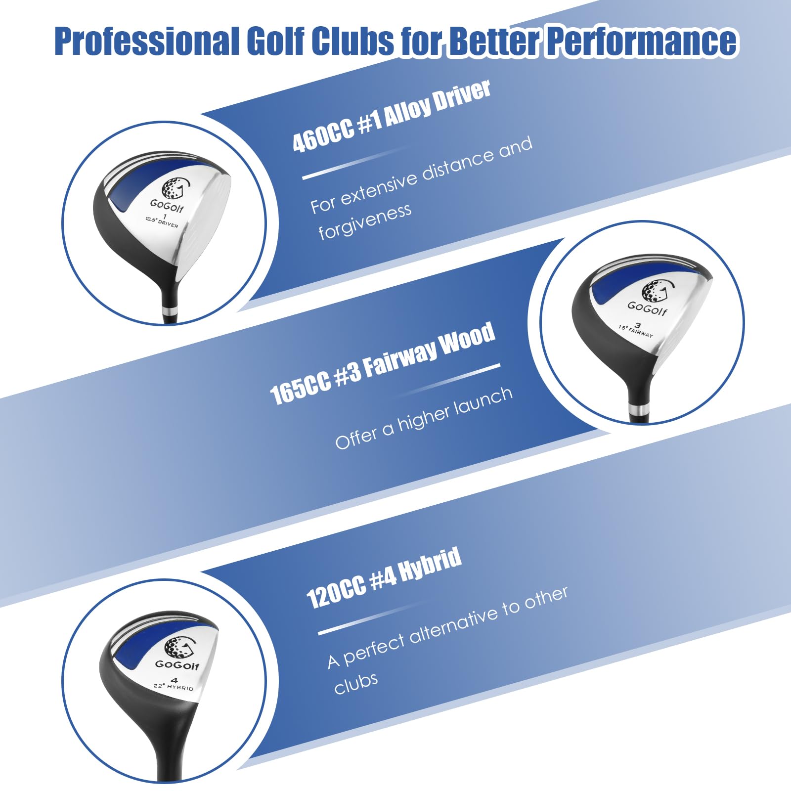 Tangkula Complete Golf Clubs Package Set 10 Pieces for Men & Women Right Hand, Includes 460cc Alloy Driver, 3# Fairway Wood, 4# Hybrid, 6#, 7#, 8#, 9# & P# Irons, Putter, Stand Bag (Blue)