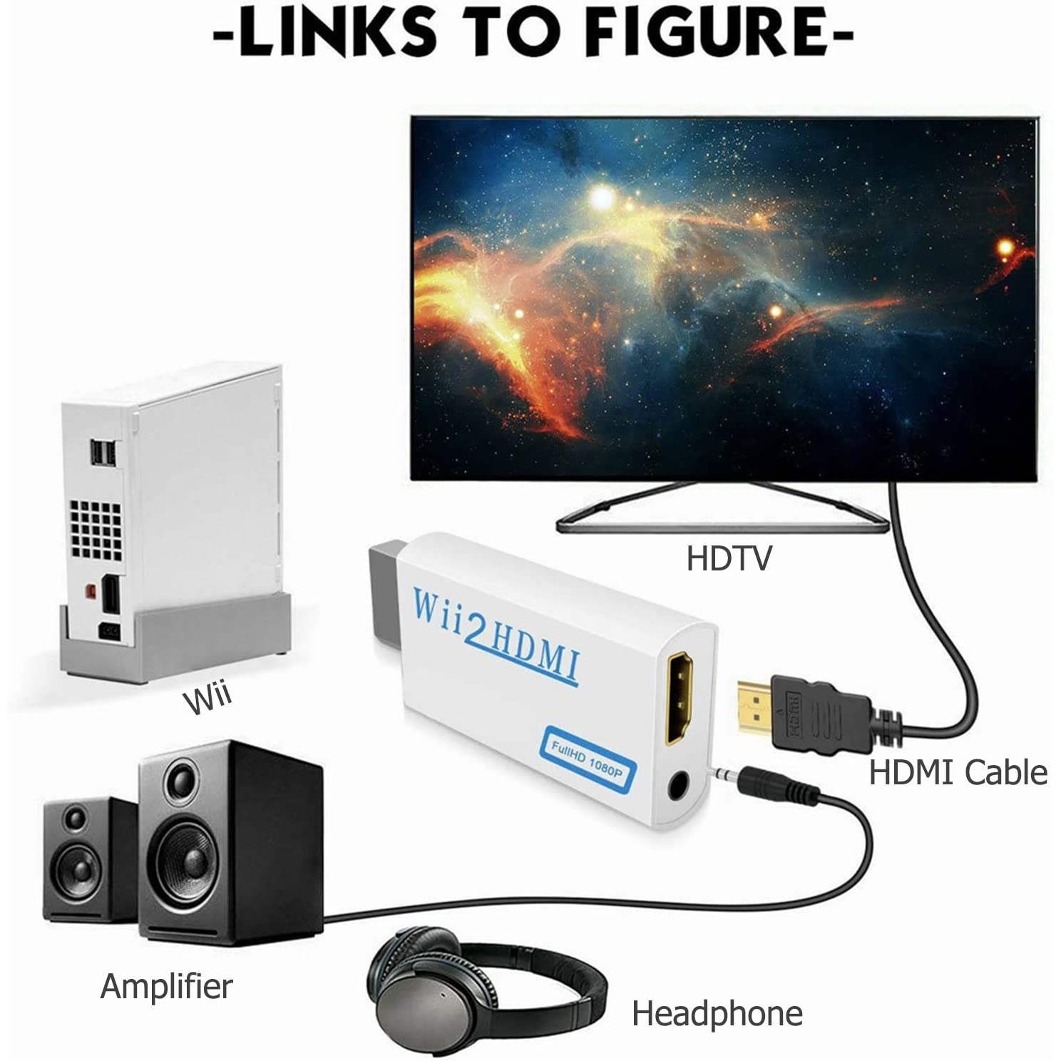 Xsusmdom Wii HDMI Adapter, Wii to HDMI Converter 1080p Connector Output Video 3.5mm Audio - Supports All Wii Display Modes (White)