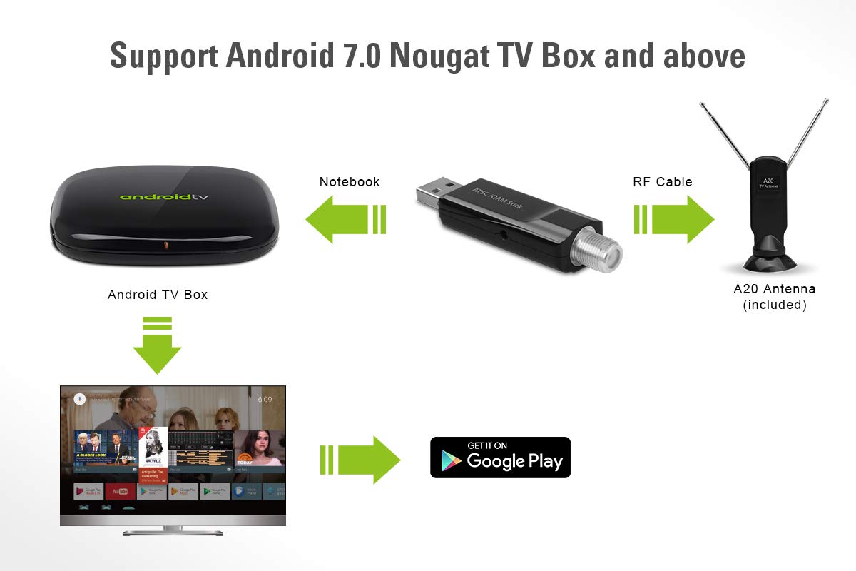 MyGica Hybrid USB TV Tuner, ATSC/Clear QAM HDTV for PC Laptop Windows10 and Android TV with Mini TV Antenna