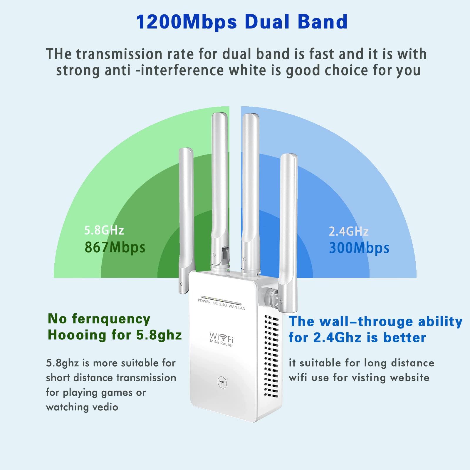 WiFi Extender, WiFi Booster Covers up to 3000 Sq.ft and 32 Devices, 1Dual Band WiFi Amplifier WiFi Range Extender, WiFi Extenders Signal Booster for Home, Easy Network Setup1