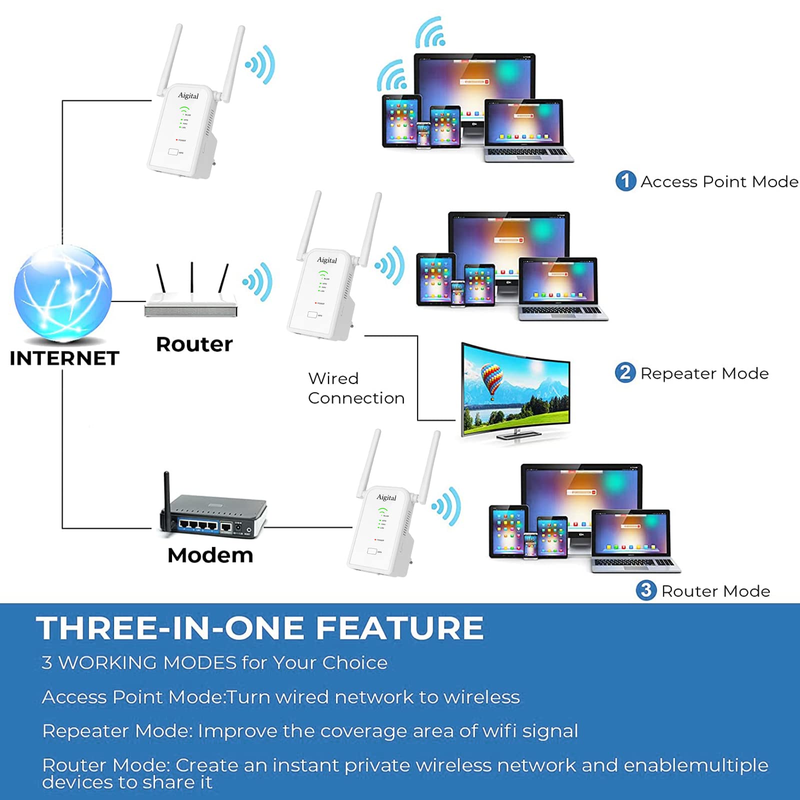 WiFi Extender, Aigital 300Mbps WiFi Extender with Ethernet Ports, Long Range Wireless Repeater Internet Amplifier, 2.4GHz Stable WiFi Range Extender Signal Booster for Home, WPS, Easy Setup