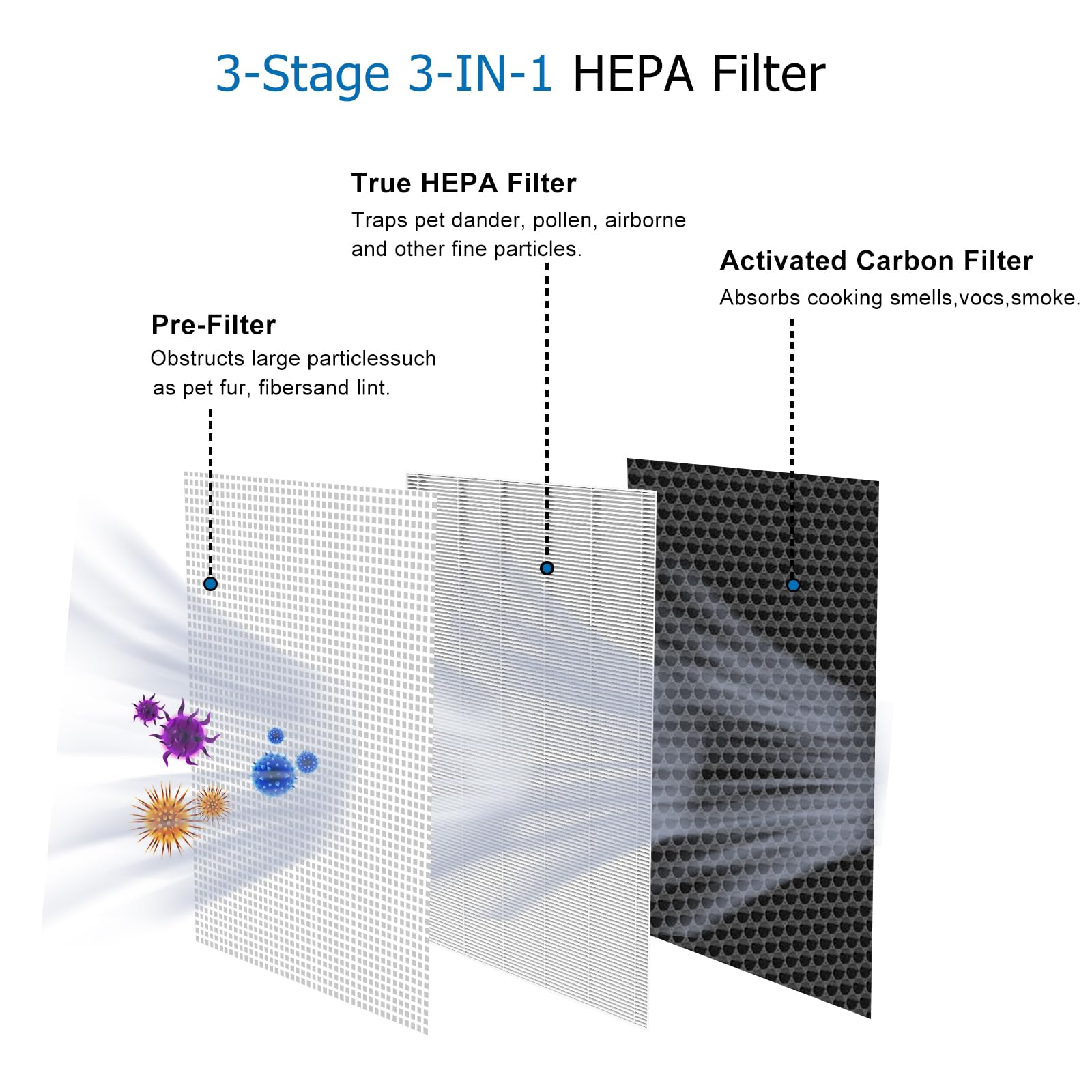 Vital 100 Purifier Filter Compatible with LEVOIT True HEPA High-Efficiency filter, Replacement Part# Vital 100-RF, 2Pack