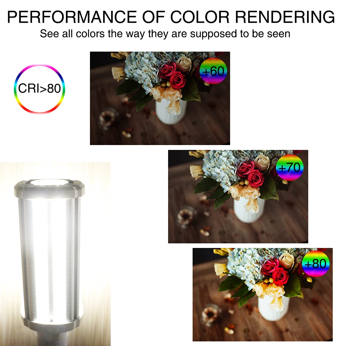 TDRSHINE 60W LED Corn Light Bulb Cornlight Lamp 500 Watts Equivalent Lightbulbs Replacement 7800lm High Lumen Super Bright 5000k Day Light White Office Warehouse Commercial Lighting Fixture E39 Base