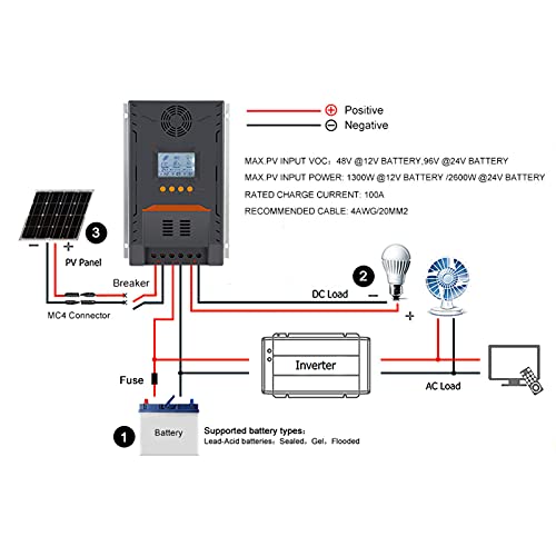Wene K100 MPPT Solar Controller, 100A Solar Panel Charging Regulator with Screw for Outdoor Monitoring for Communication Base Station