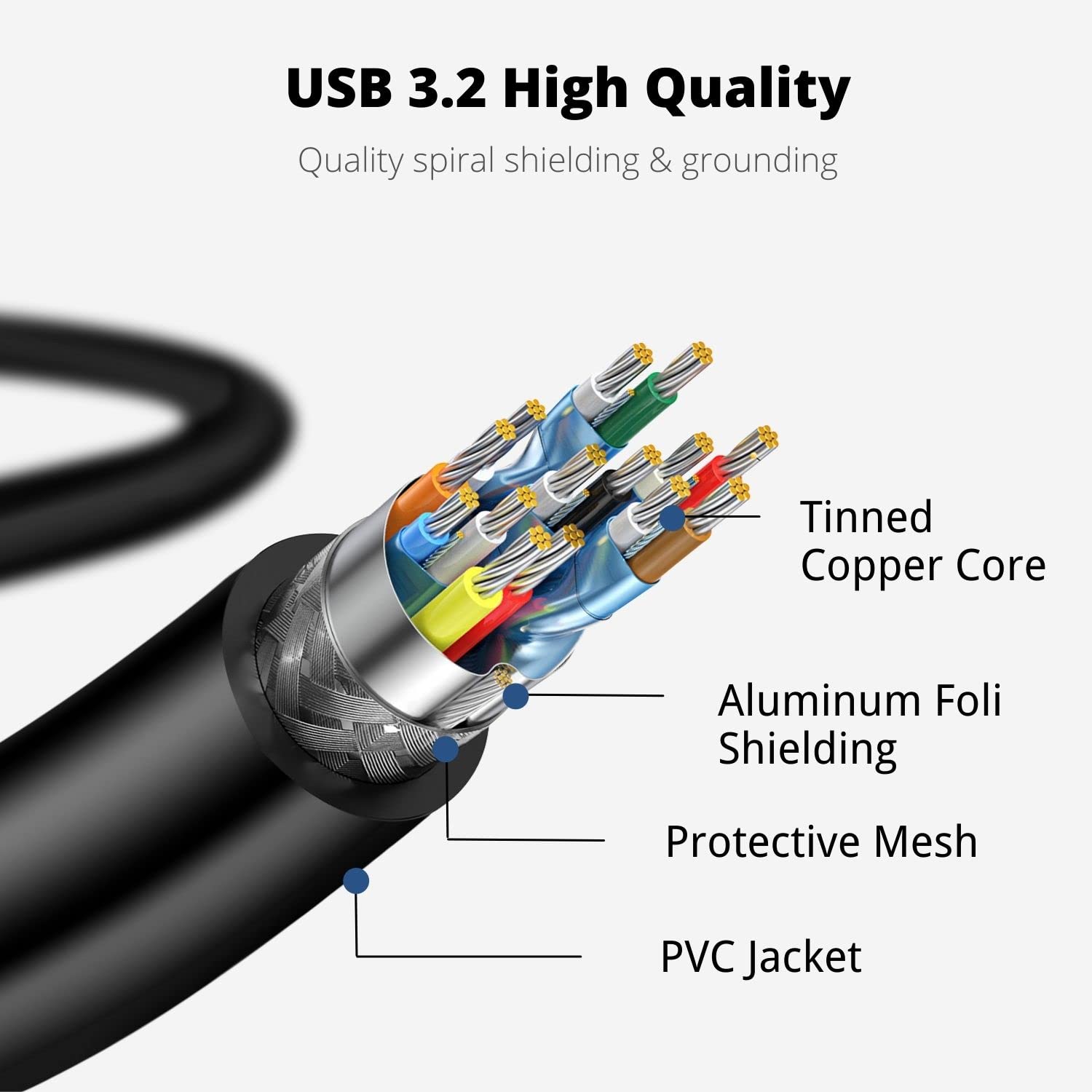 TNP Link Cable 20 FT Compatible With Oculus Quest 2 - USB 3.2 to Type C Link Cable VR Quest 2 - High Speed Data Transfer and Fast Charing Quest 2 Link Cable for VR Headset to Gaming PC