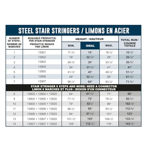 Pylex 13902 riser 2 Steps Steel Stair Stringers, Black
