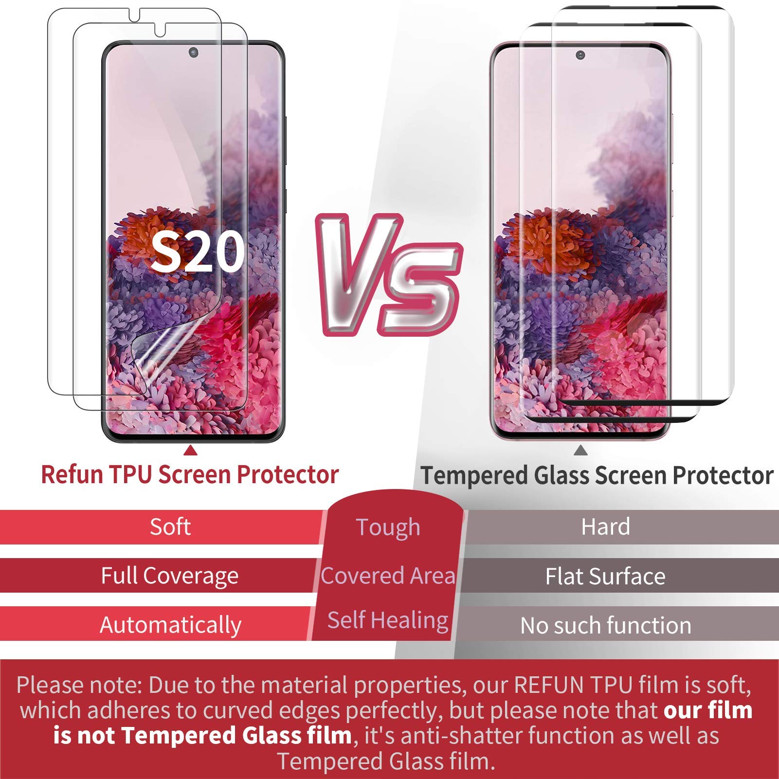 REFUN [3 PACK] Screen Protector for Samsung Galaxy S20 5G (Not for S20 FE/S20 Plus), Easy to Install, Bubble Free, Case Friendly, Fingerprint ID Compatible, Scratch Resistant Flexible Clear TPU Film