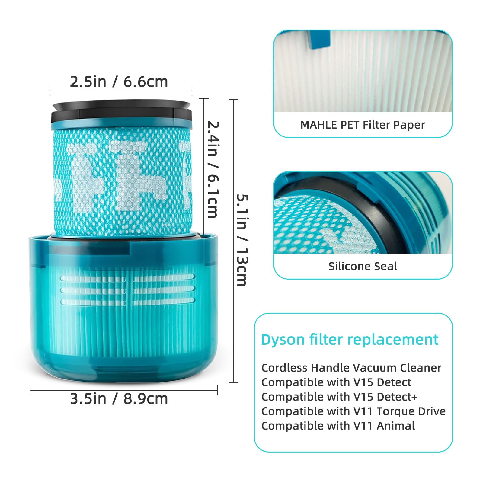 Panacula Compatible Dyson V15 Vacuum Cleaner Post Filter Replacement Parts (1 Pack)