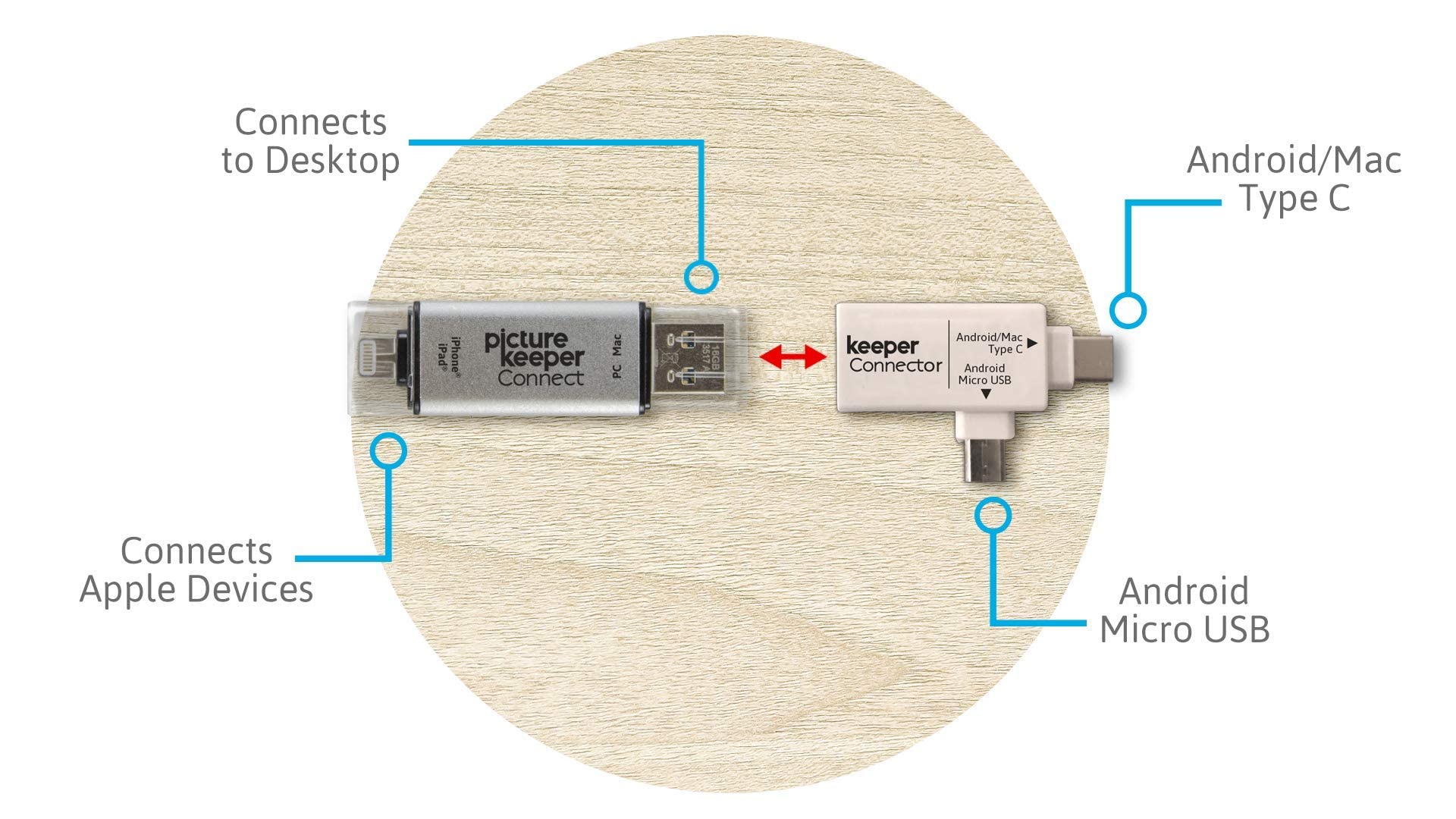 Picture Keeper Connect Photo & Video USB Flash Drive for Apple, Android, and PC Devices, 128GB Thumb Drive