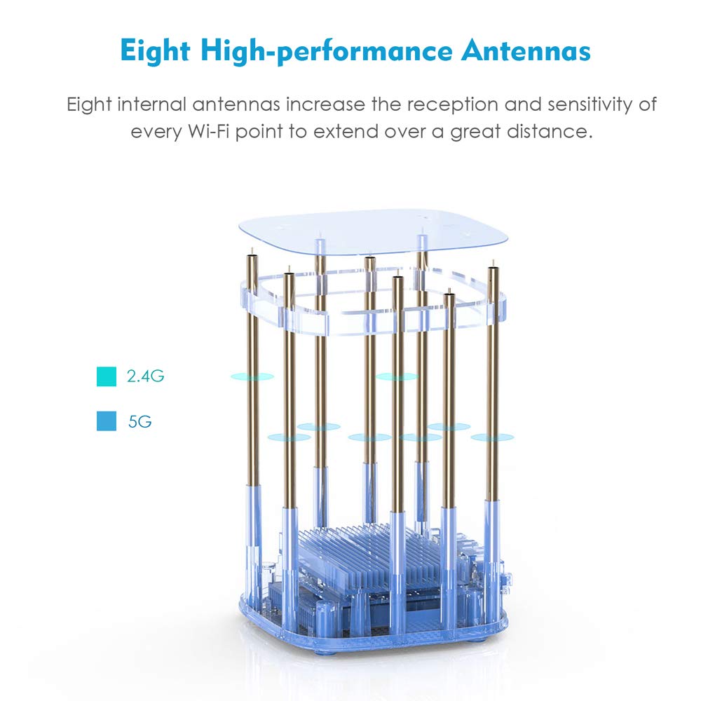WAVLINK Mesh WiFi System Tri-Band WiFi Router Covers Up to 5,000 sq.ft, Speed up to 3Gbps, Wavlink Mesh with 6 Ethernet Ports