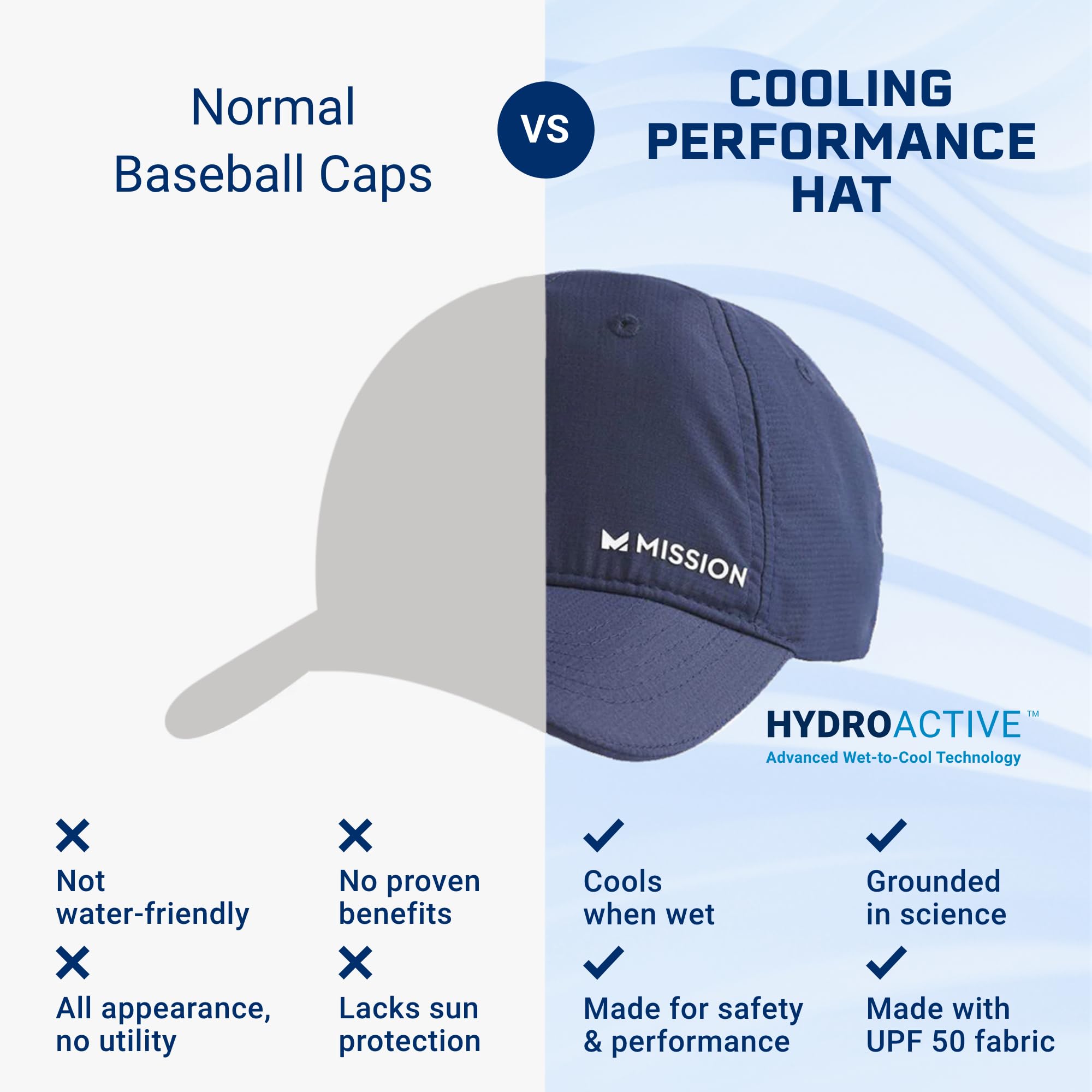 MISSION Cooling Performance Hat, White/Navy - Unisex Baseball Cap for Men & Women - Lightweight & Adjustable - Cools Up to 2 Hours - UPF 50 Sun Protection - Machine Washable